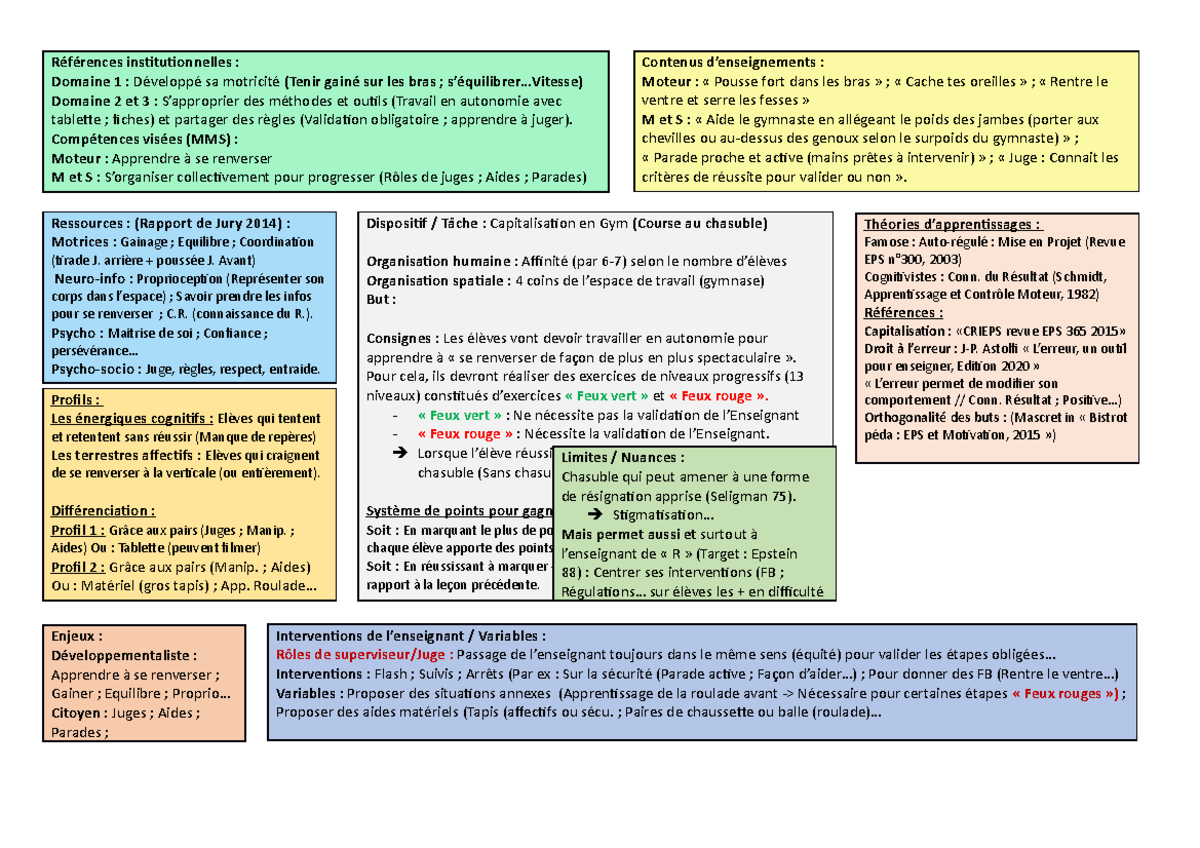 Dispositif Capitalisation Gymnastique - Références institutionnelles ...