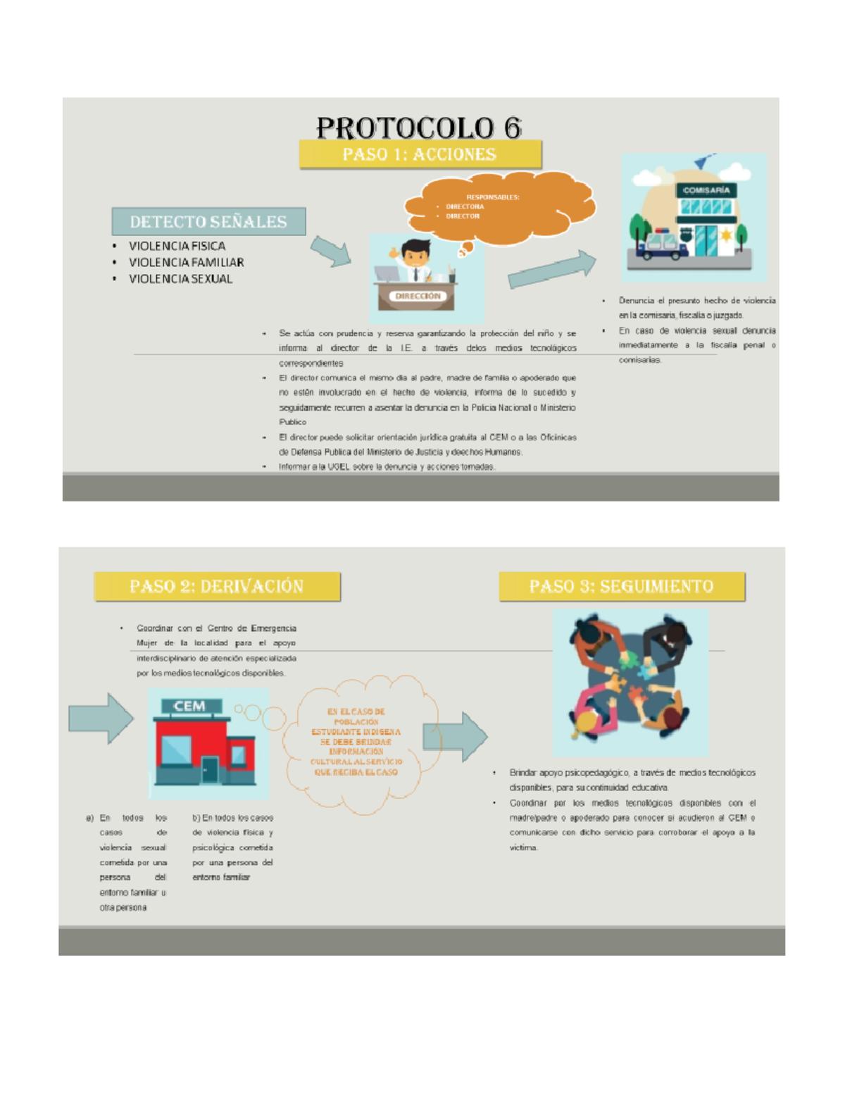 Protocolo 6 - La violencia psicológica es una grave forma de agresión que no utiliza el contacto ...