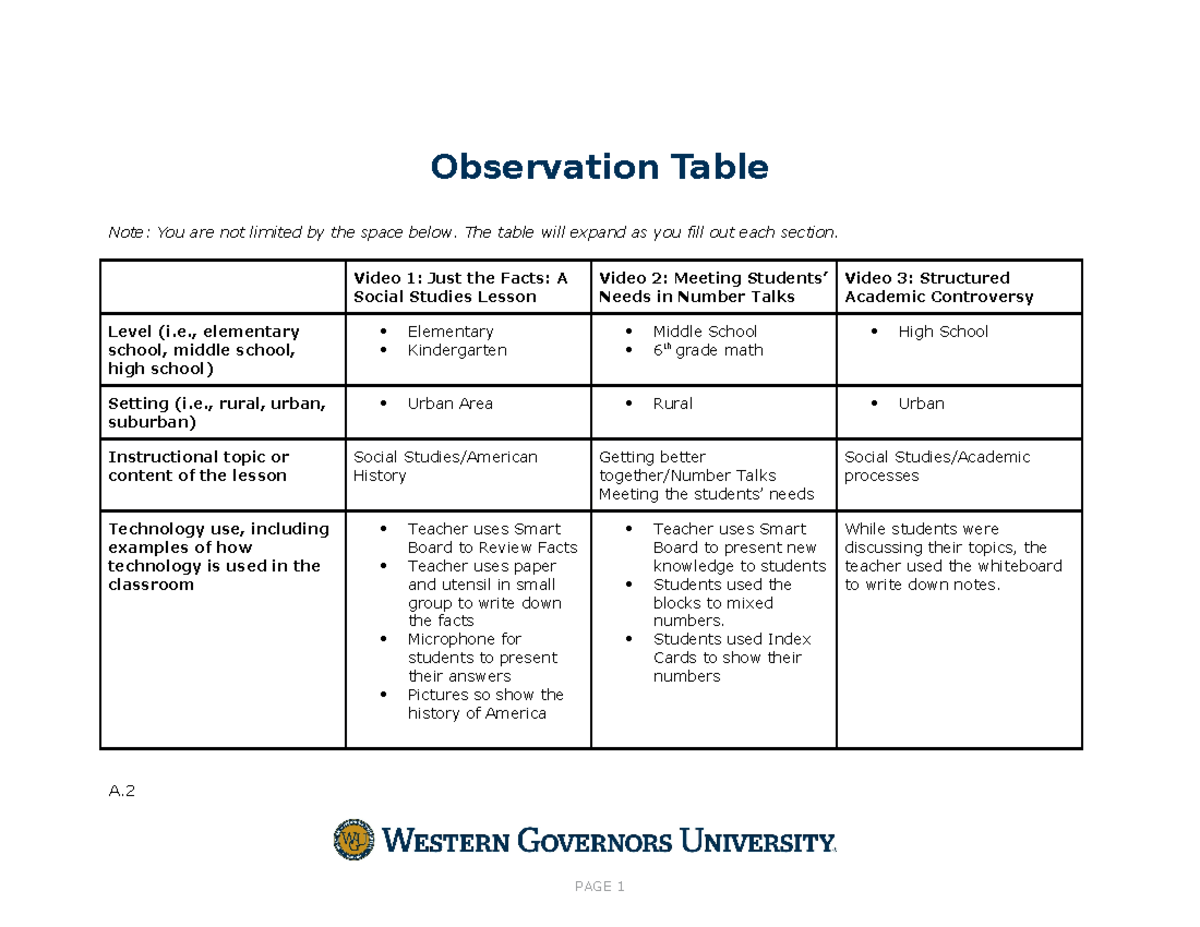 D166 Task 1 - Passed first try - Observation Table Note: You are not ...