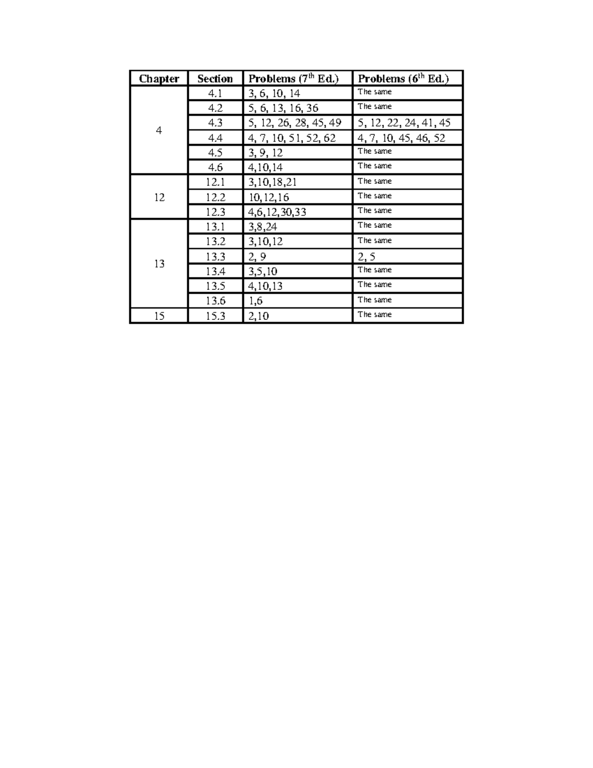 Suggested Problems - ENGR 311 - Chapter Section Problems (7th Ed.) Problems (6th Ed.) 4 4.14 3 ...