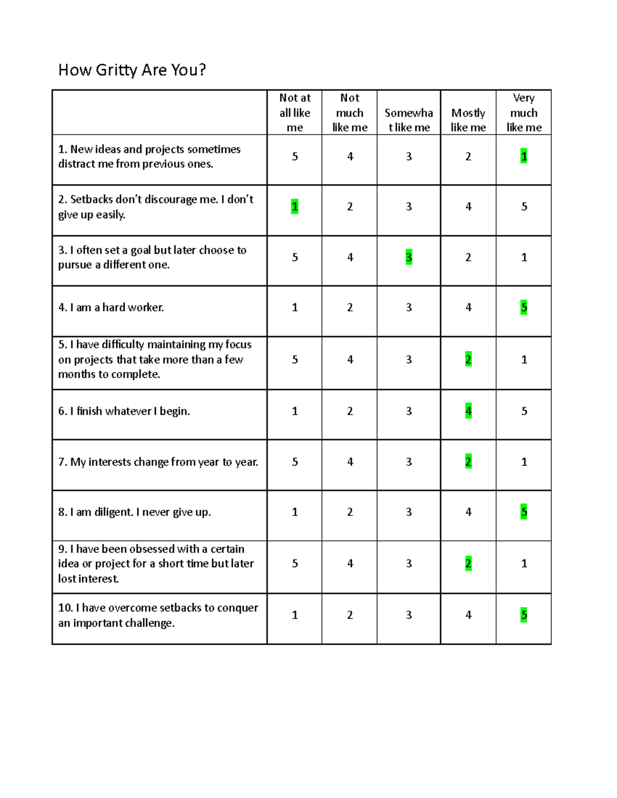 How Gritty Are You -1 - essay - How Gritty Are You? Not at all like me ...