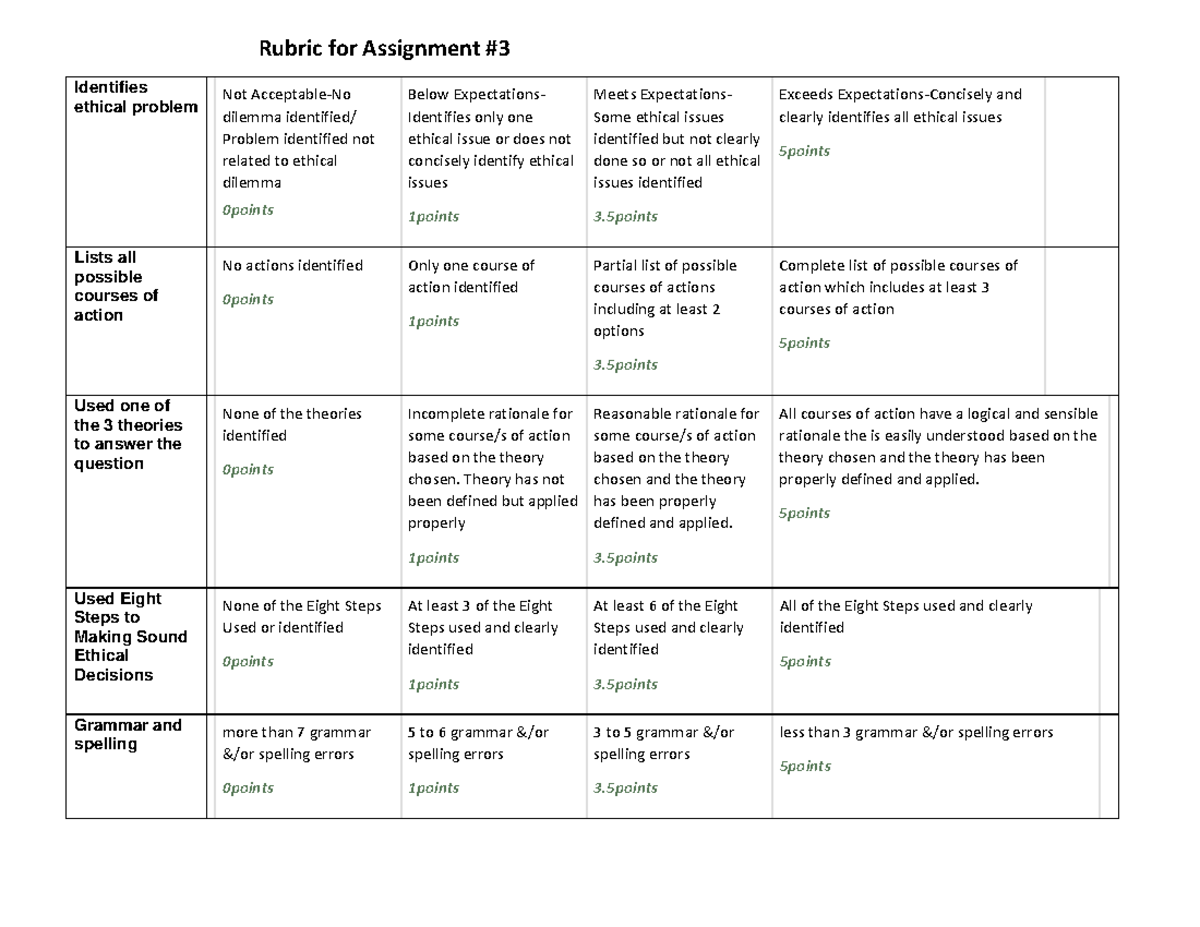 Rubric for Assignment ^N3 - Rubric for Assignment Identifies ethical ...