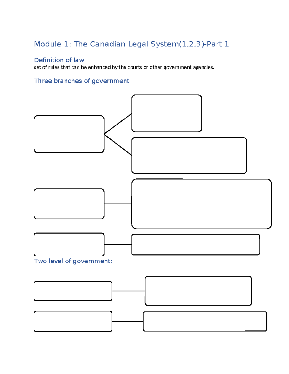 Business Law mind map - Module 1: The Canadian Legal System(1,2,3)-Part ...