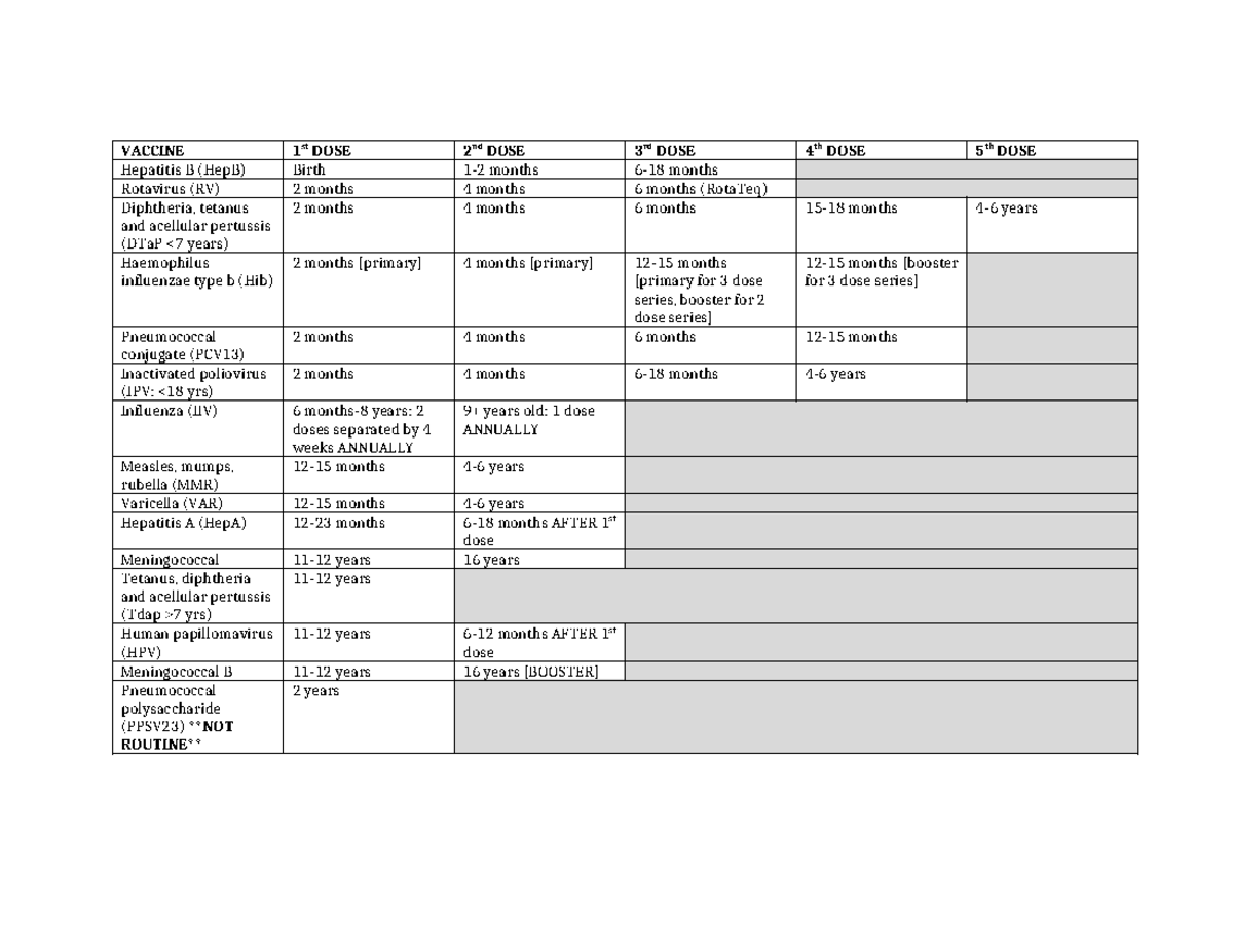 Table- Immunization Schedule - VACCINE 1 st DOSE 2 nd DOSE 3 rd DOSE 4 ...