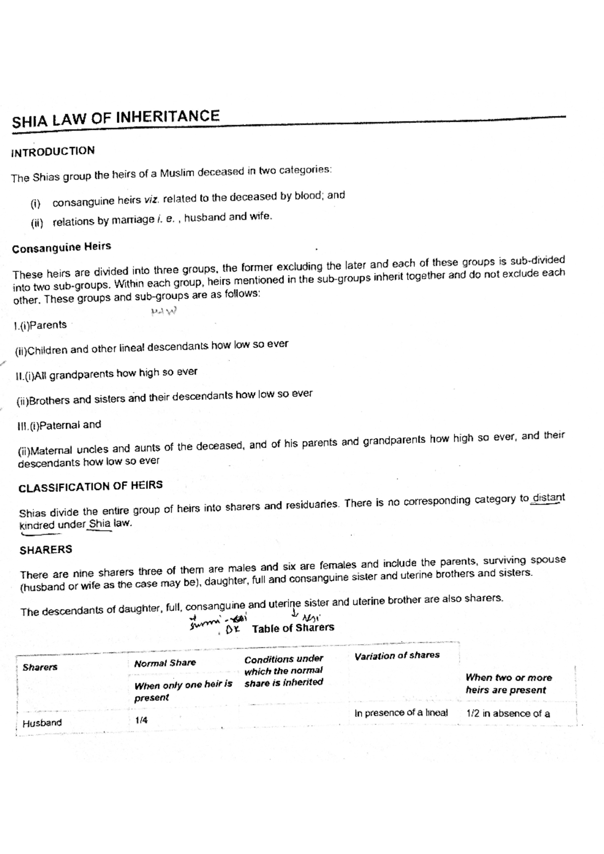Shia sharers - Muslim law - contract law - Studocu