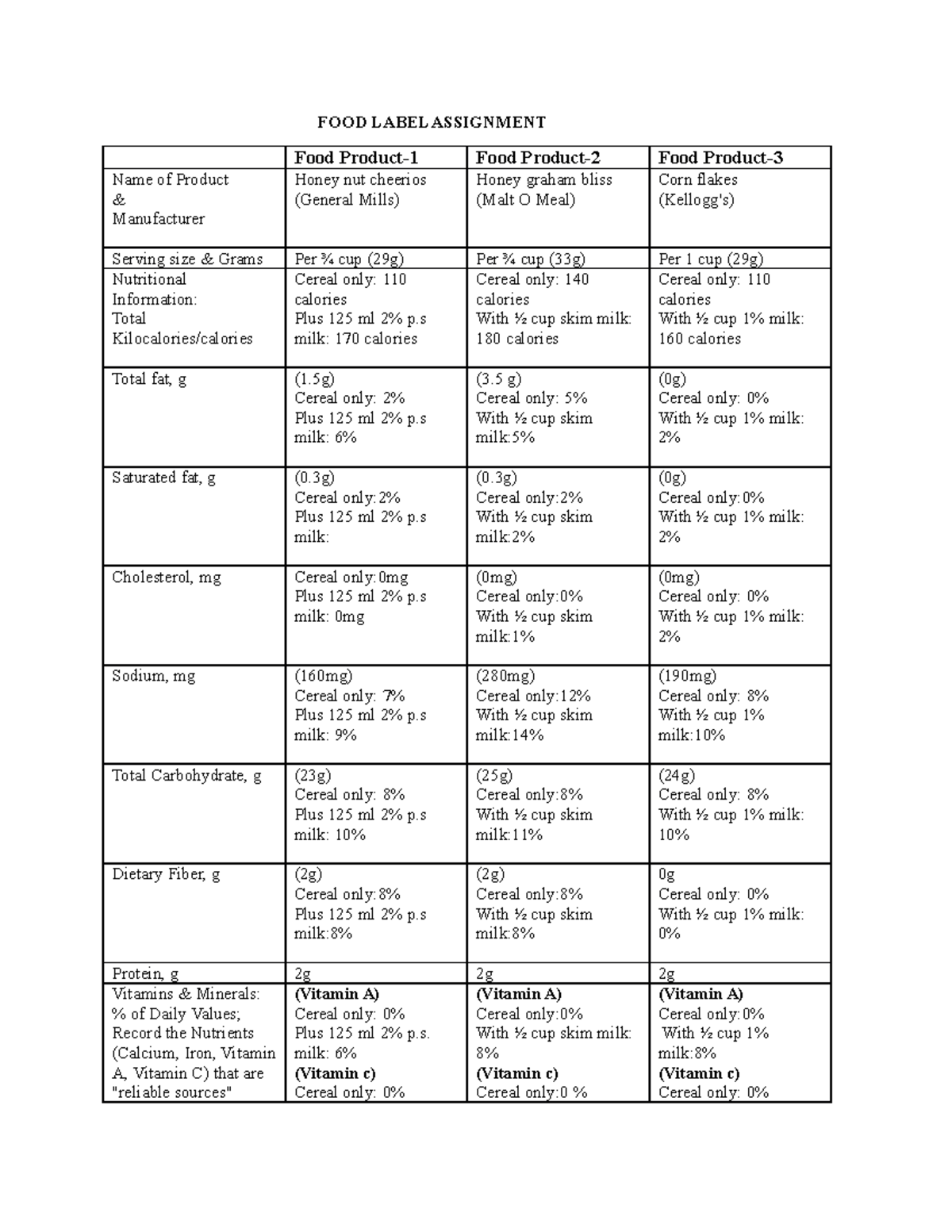 Food label assignment - Choose three (3) food items that you regularly ...