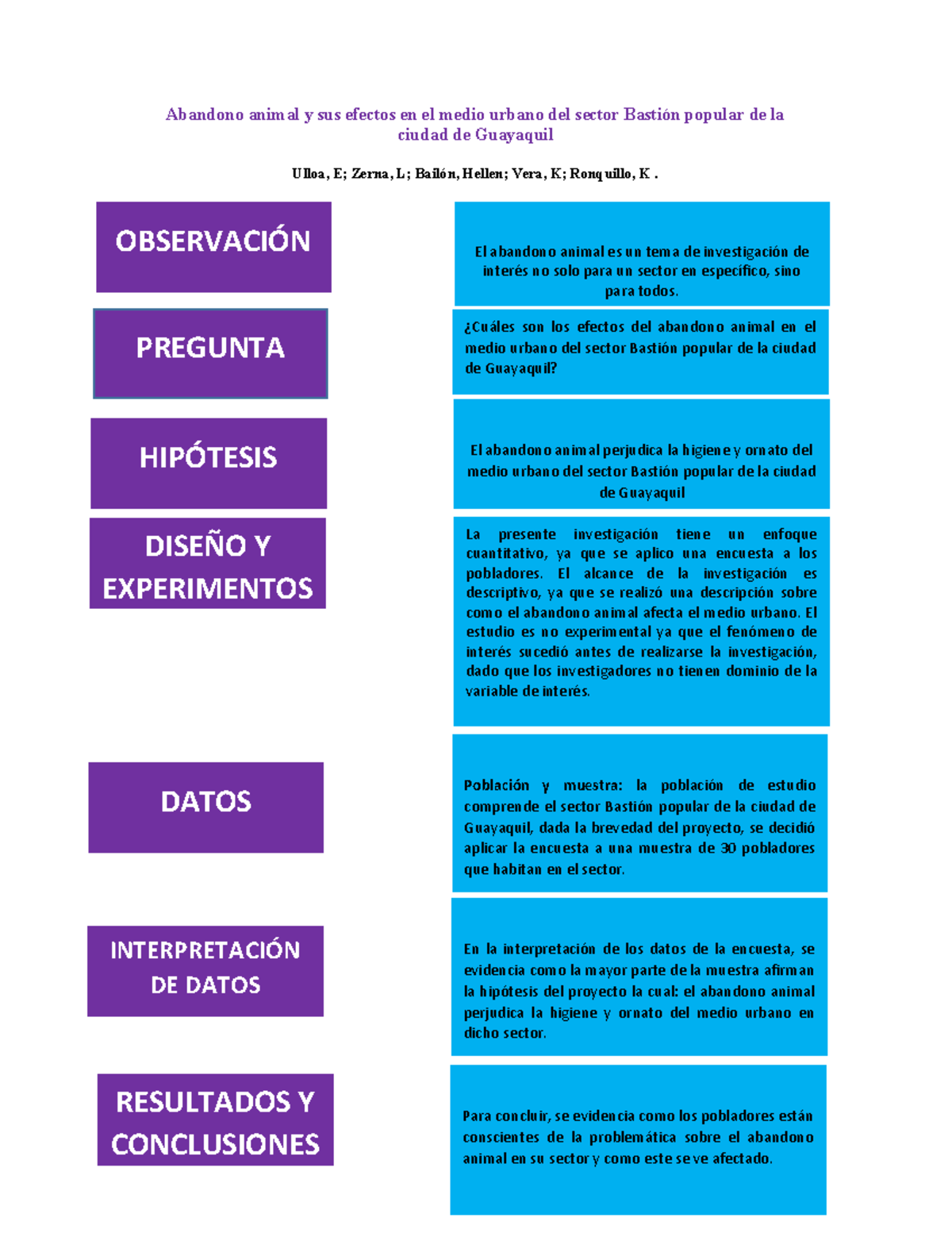 Grupo 1 Poste Cientifico - Abandono animal y sus efectos en el medio ...