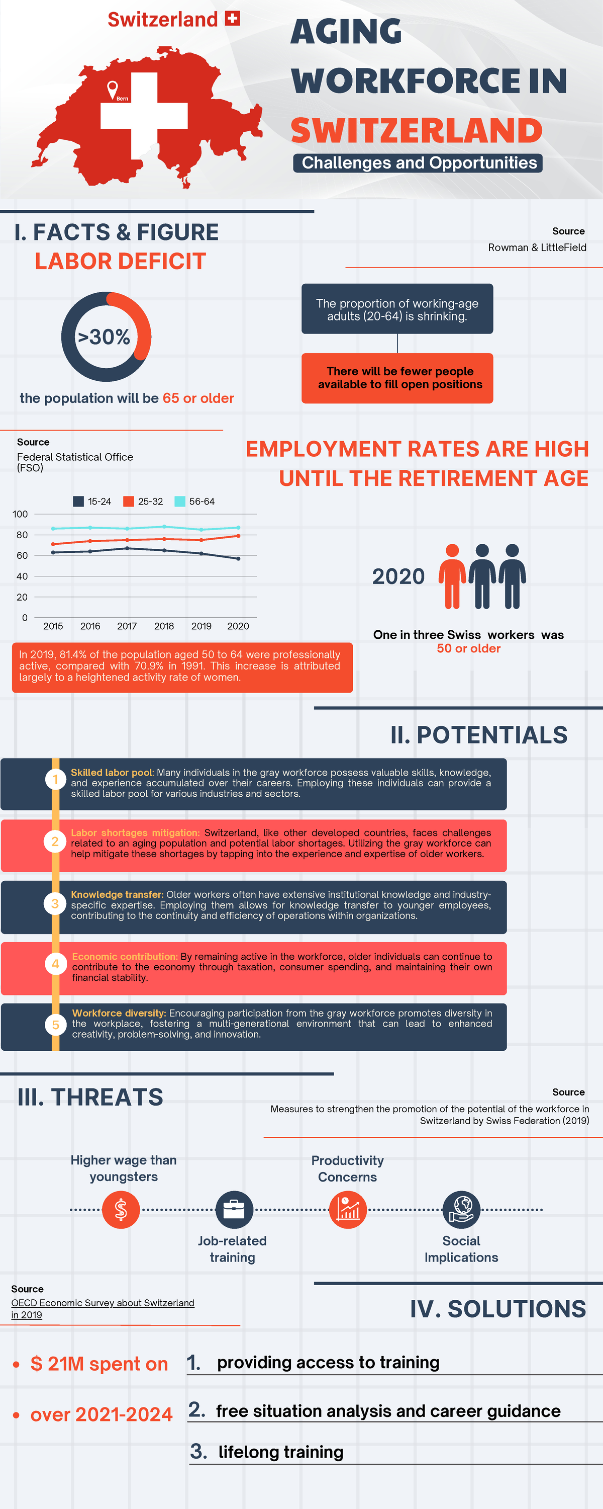 Inforgraphic - GREYING WORKFORCE IN SWITZERLAND - AGING WORKFORCE IN ...