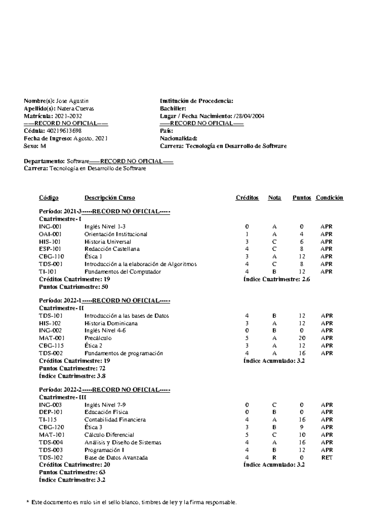 2021-2032 - 1- Desarrolla una tabla Informativa sobre de las ...