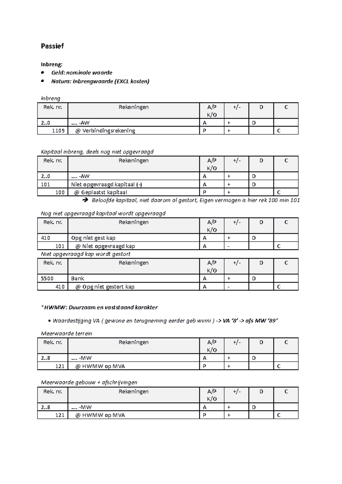 Passief - Journaalposten van verschillende oefeningen met de ...