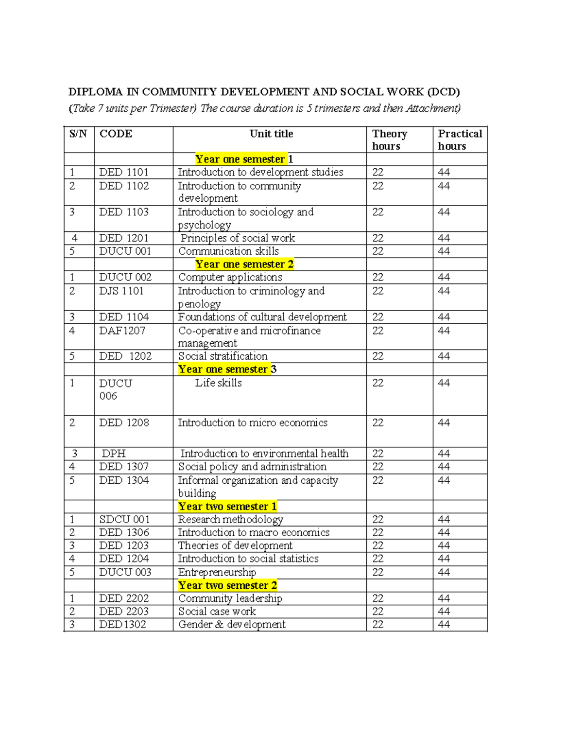 Diploma IN Community Development AND Social WORK 2022 - DIPLOMA IN ...