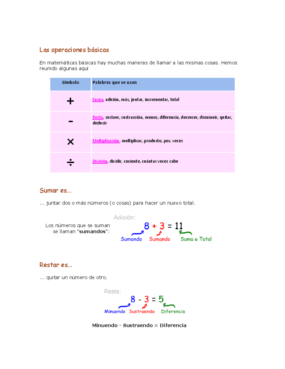 Operaciones Matemáticas Básicas - Las operaciones En hay muchas maneras ...