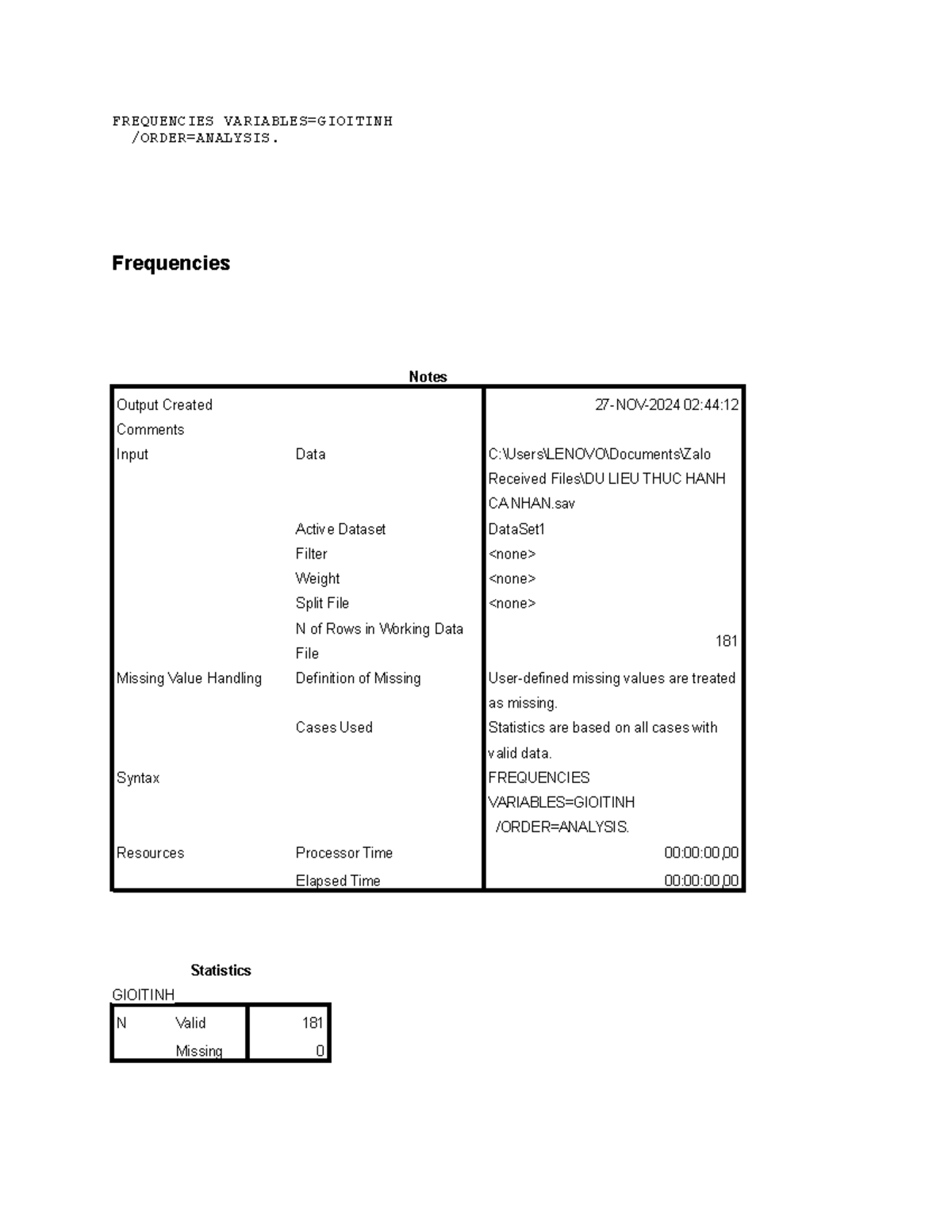 Output - tyhyt - FREQUENCIES VARIABLES=GIOITINH /ORDER=ANALYSIS ...