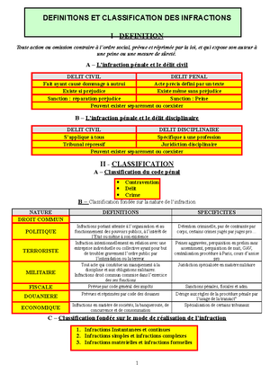 Pdfcoffee - introduction - DCG 1 Introduction au droit MANUEL ET APPLICATIONS GRP : expertise ...