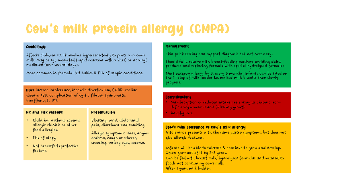 Cow Milk Protein Allergy Guidelines Espghan at Joseph Graves blog