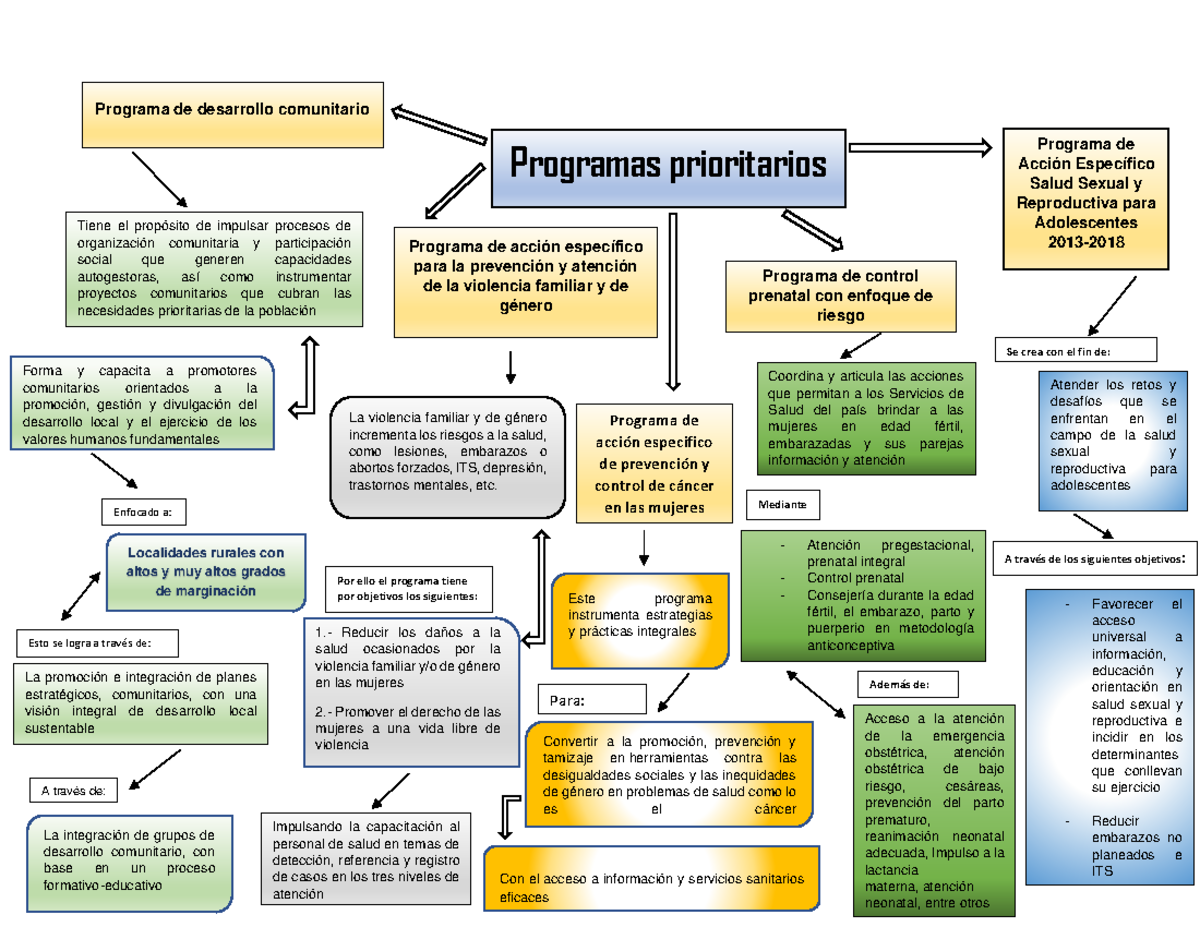 Programas prioritarios de Salud - Warning: TT: undefined function: 32 Enfocado a: Programas ...