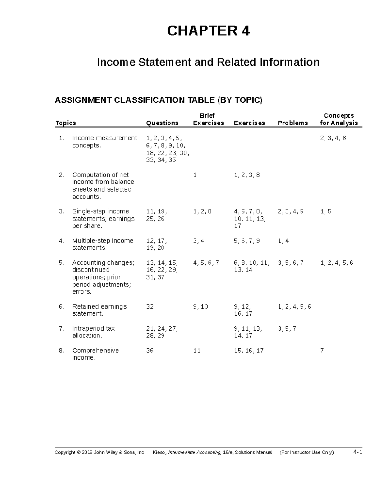 Ch04 - answer key - CHAPTER 4 Income Statement and Related Information ASSIGNMENT CLASSIFICATION ...