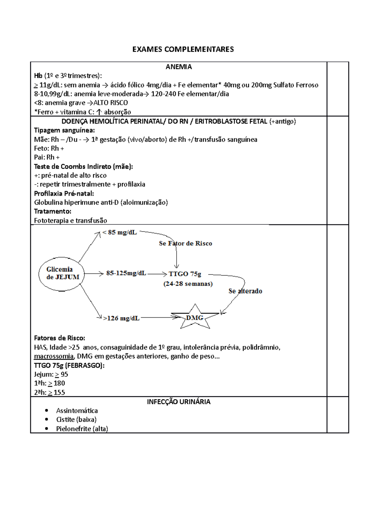 Exames Complementares check-list pré-natal - Obstetrícia - EXAMES COMPLEMENTARES ANEMIA Hb e sem ...