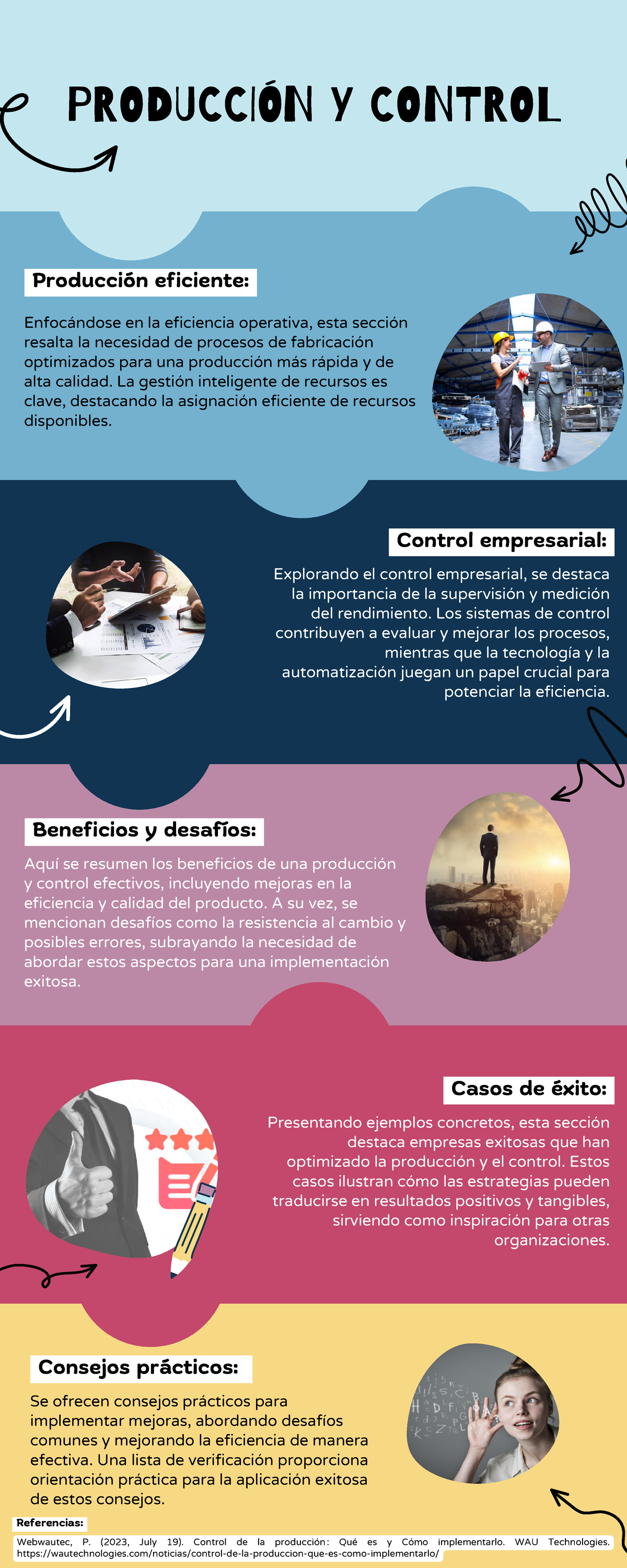 Infografia Producción y control - PRODUCCIÓN Y CONTROL Producción ...