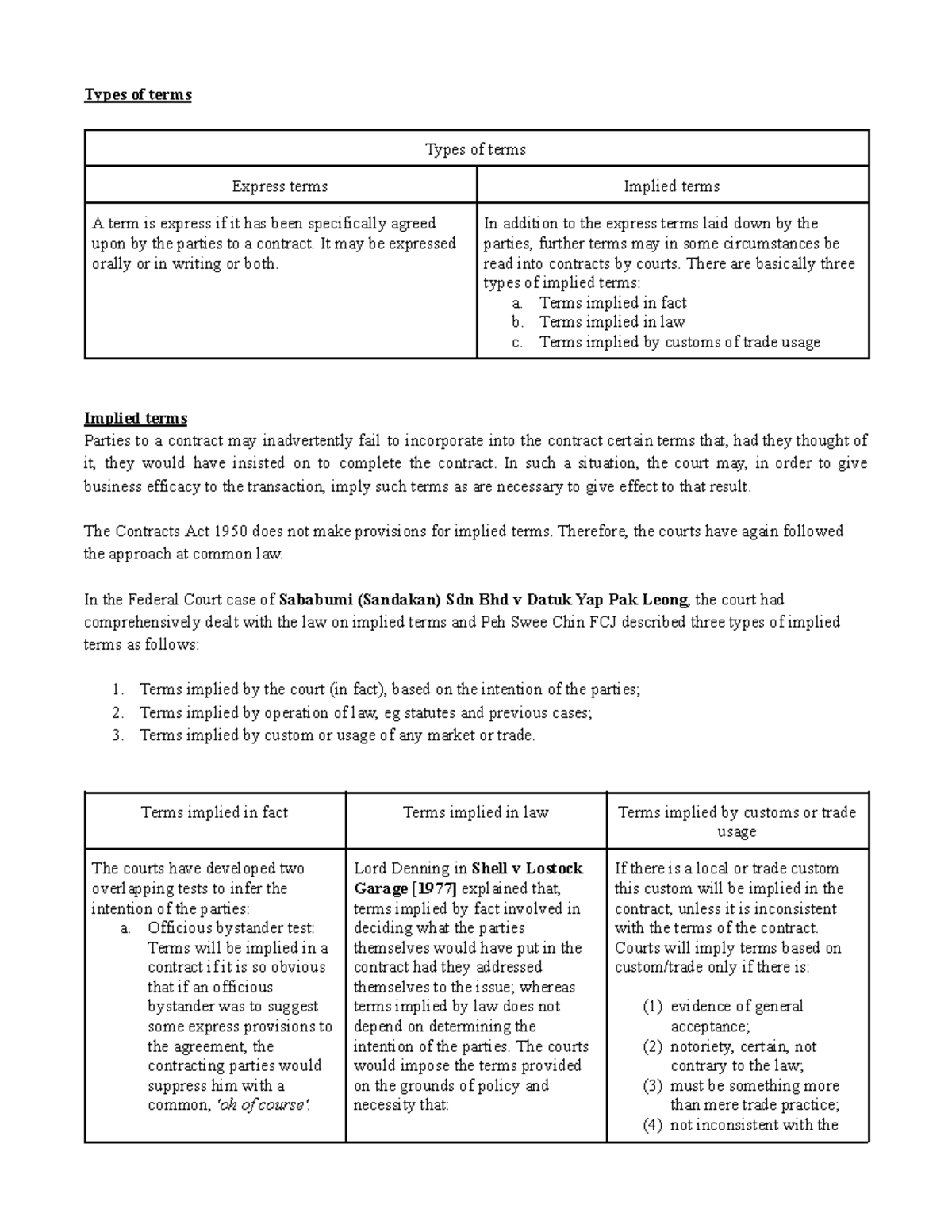Implied terms and exclusion clause - MAELENNEA RHATU © 2021 Types of ...