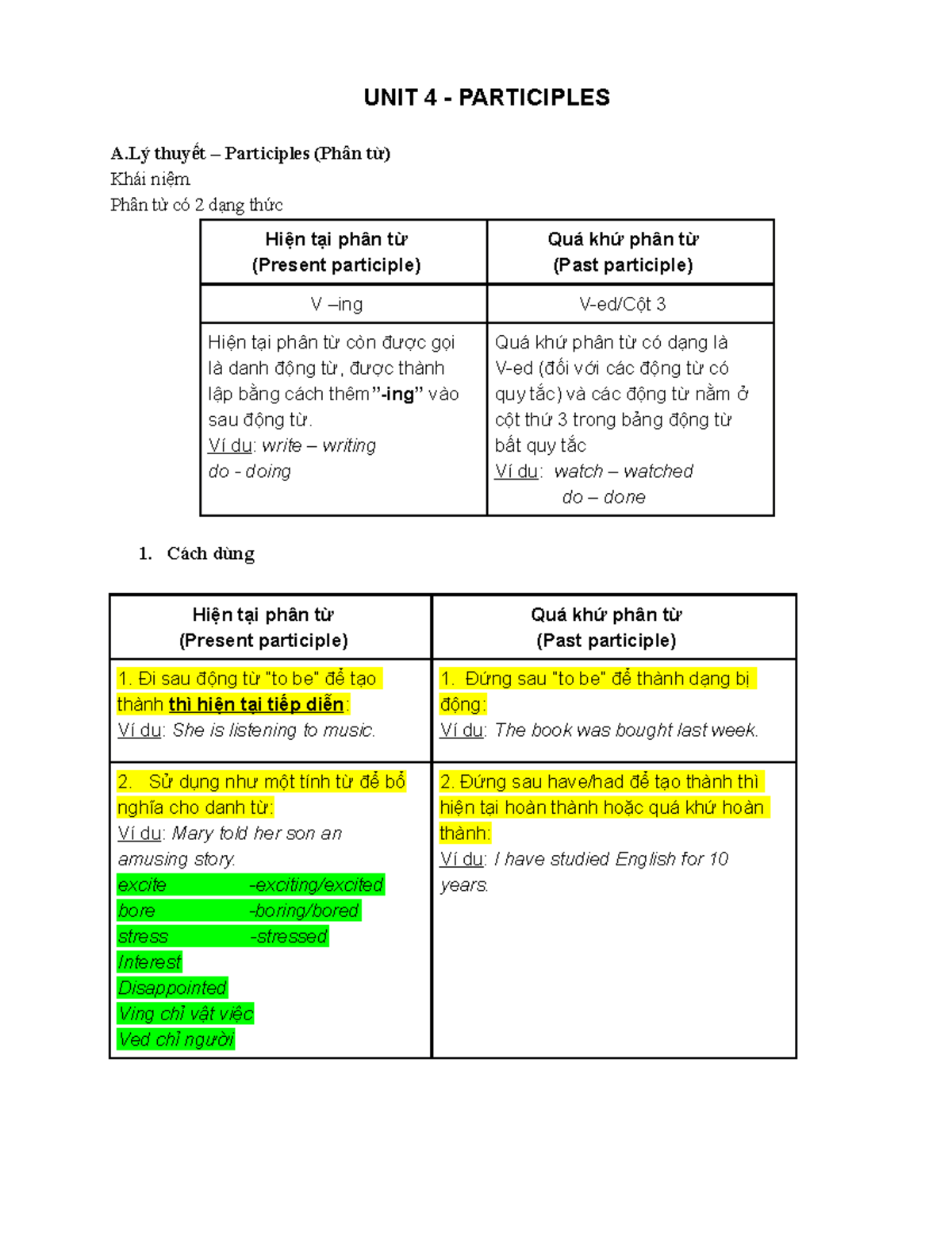 UNIT 4-chuyên đề 4 - lý thuyết u4 - UNIT 4 - PARTICIPLES Aý thuyết – Participles (Phân từ) Khái ...