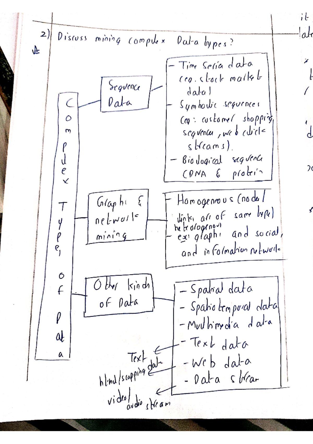 Sn Dm Unit 5 Datamining Other Methodologies Of Data Mining Statistical Data Mining Views On