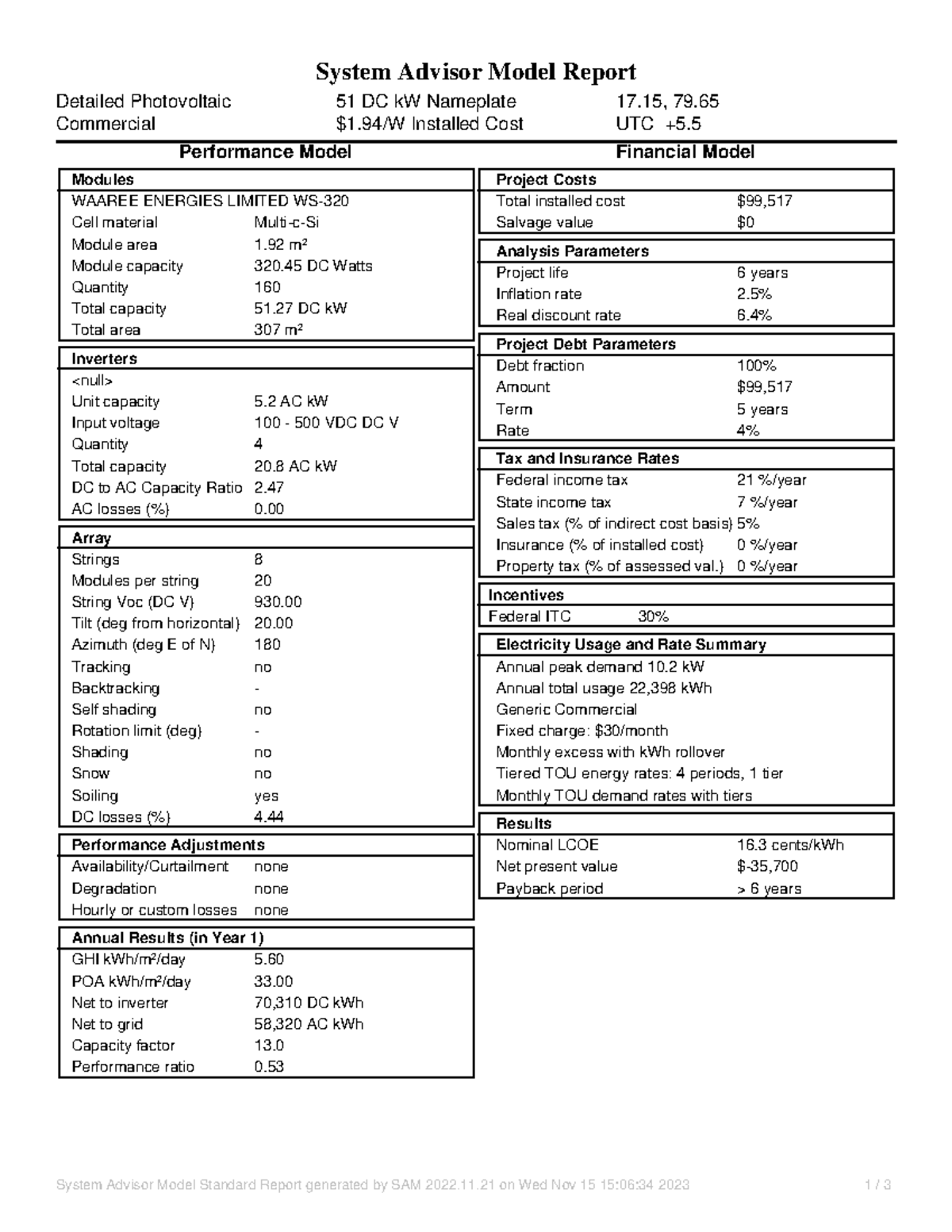 Suman sam - nice - System Advisor Model Standard Report generated by ...