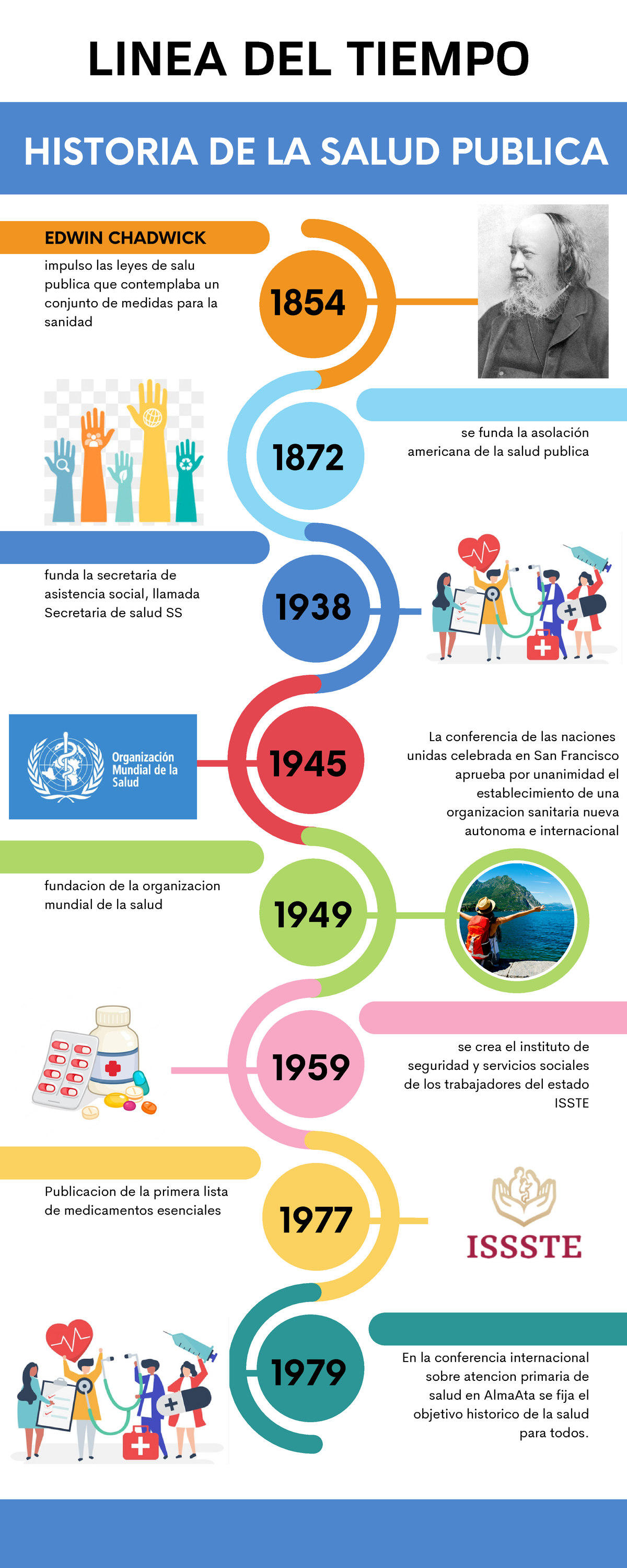 Línea del tiempo - Linea - 1854 HISTORIA DE LA SALUD PUBLICA LINEA DEL TIEMPO impulso las leyes ...