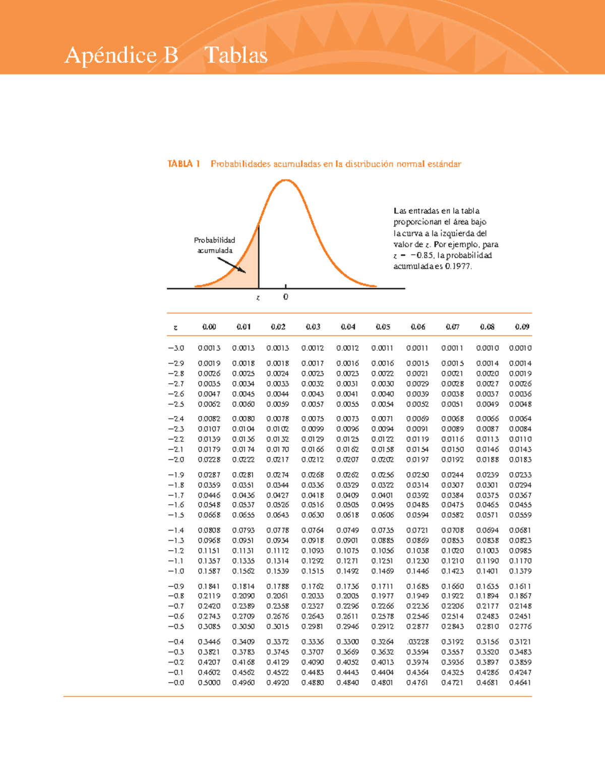 Tablas Z y t - distribución normal - TABLA 1 Probabilidades acumuladas ...
