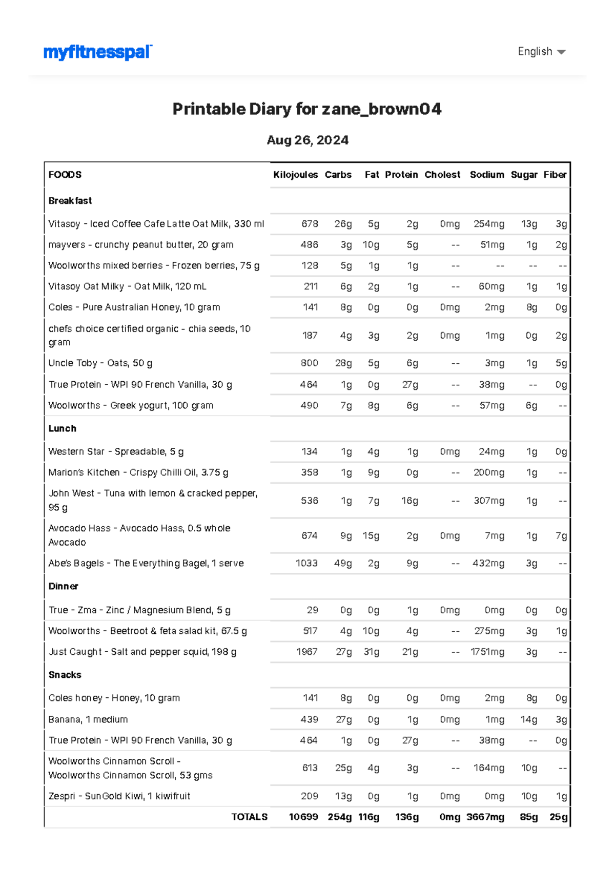 my fitness pal tables - Printable Diary for zane_brown Aug 26, 2024 ...