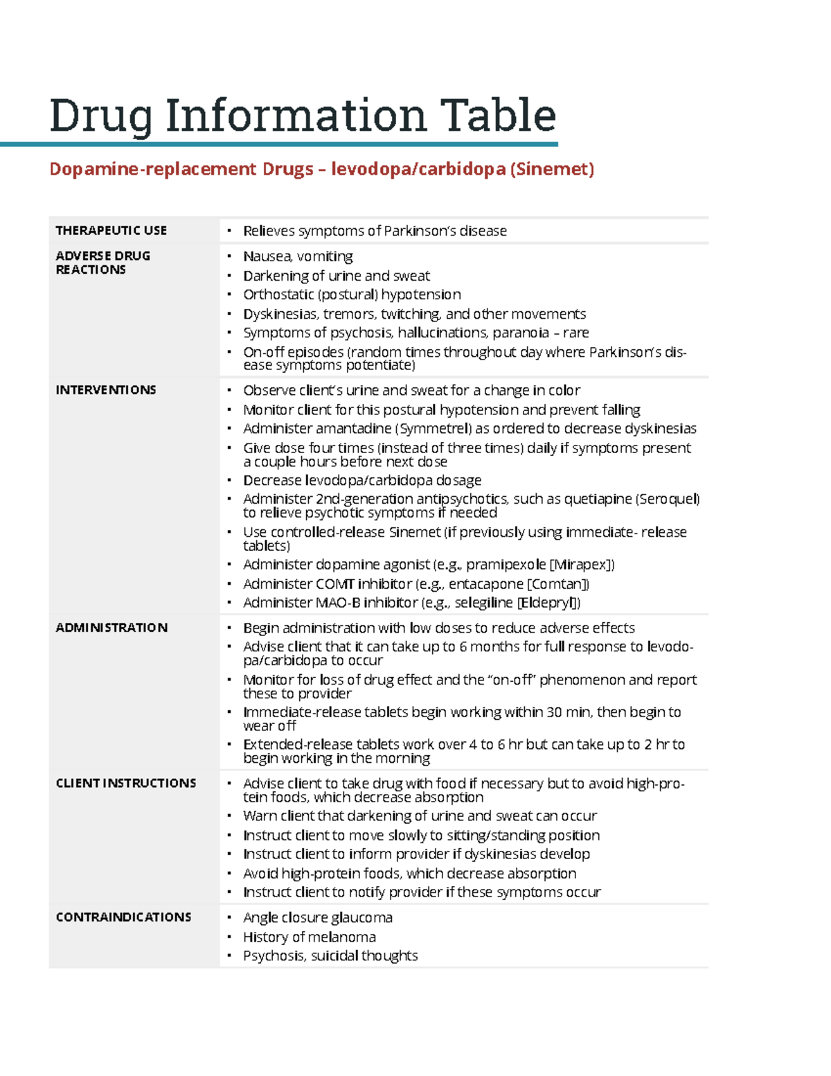 5 )Sinemet -Dopamine-Replacement-Drugs - Drug Information Table ...