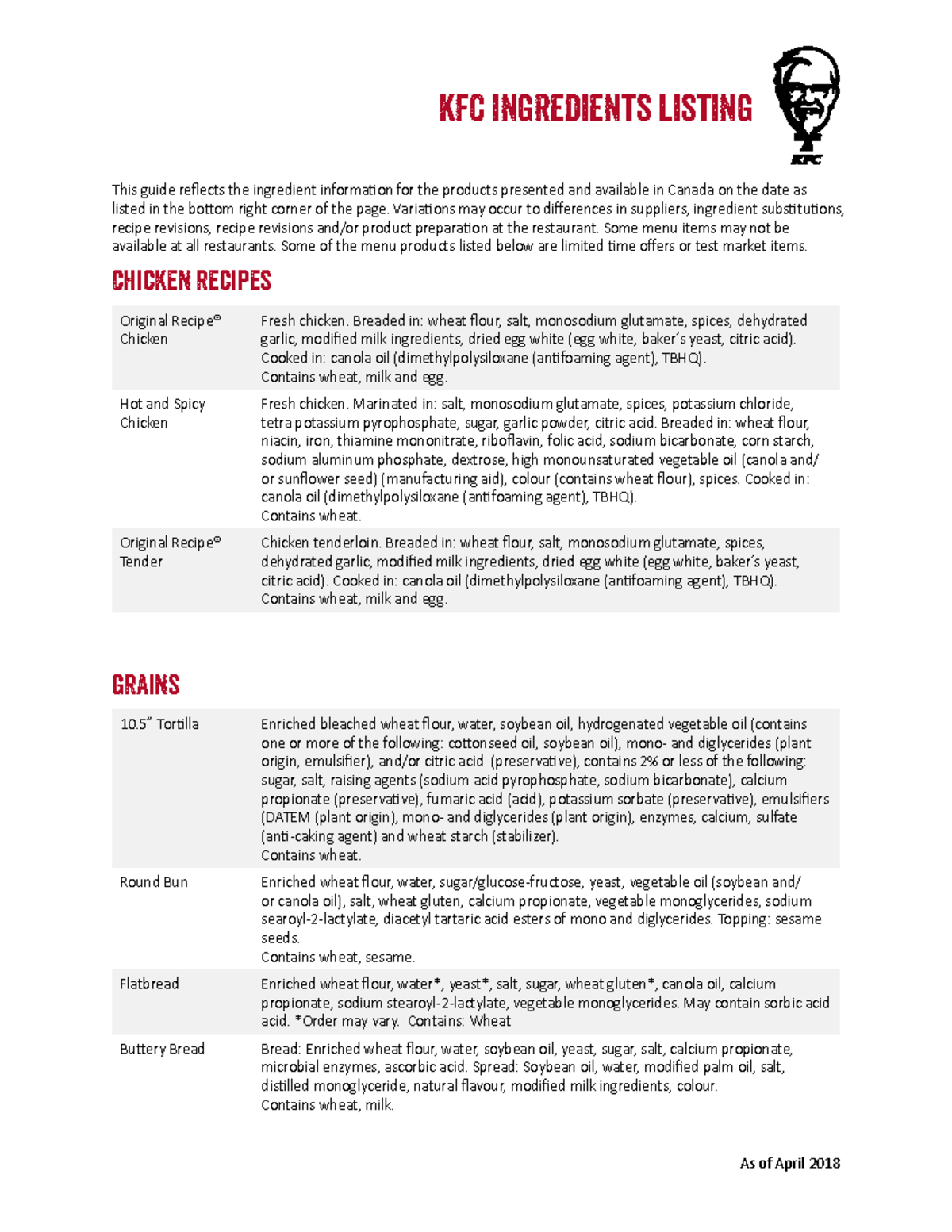 Ingredient Listing April 2018 - This guide reflects the ingredient ...
