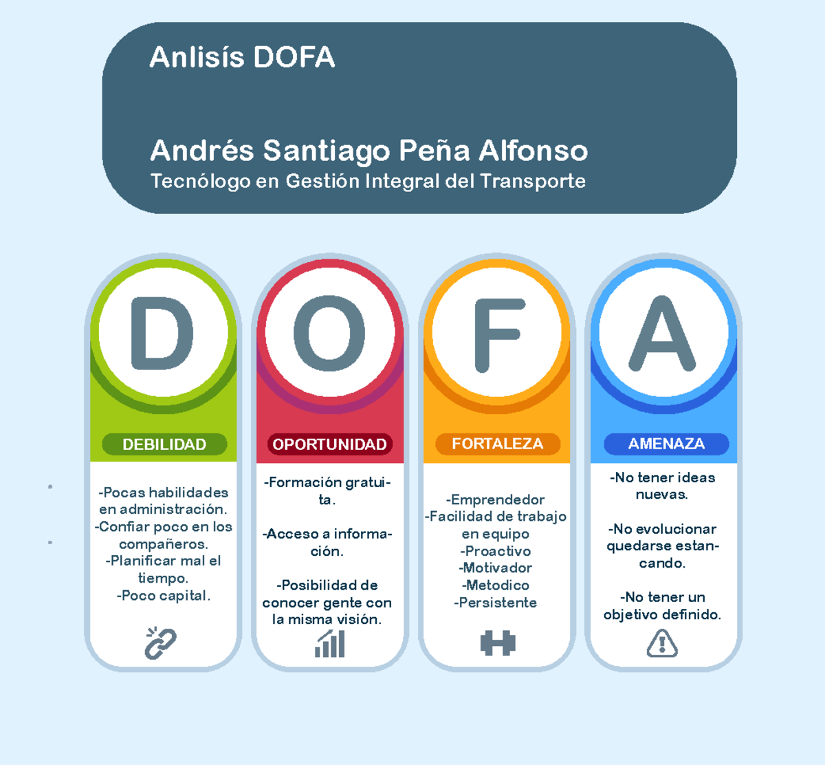 DOFA Santiago - Ejemplo DOFA para evidencia - D O F A DEBILIDAD ...