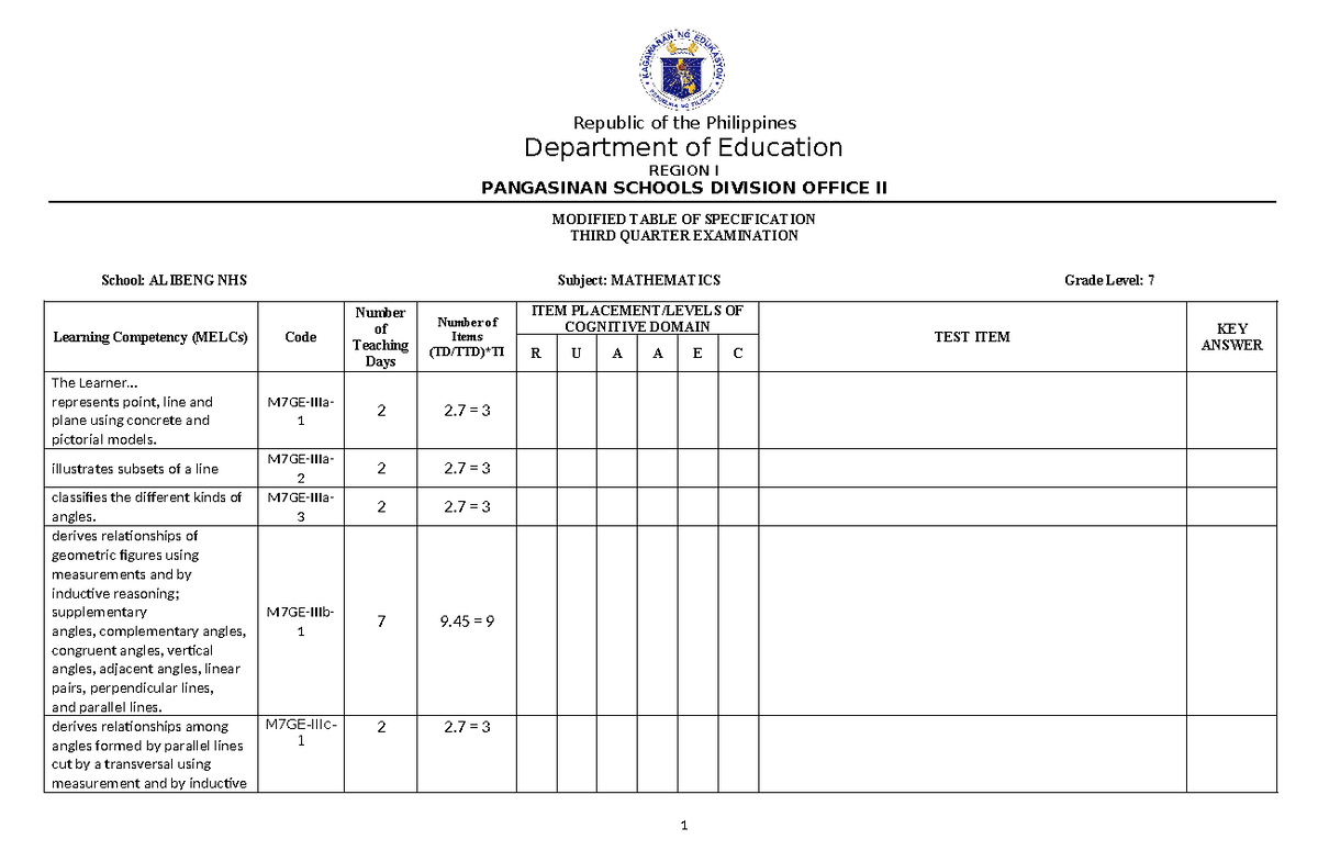 TOS-Sample 1 updated 3 - for academics purposes - Republic of the ...