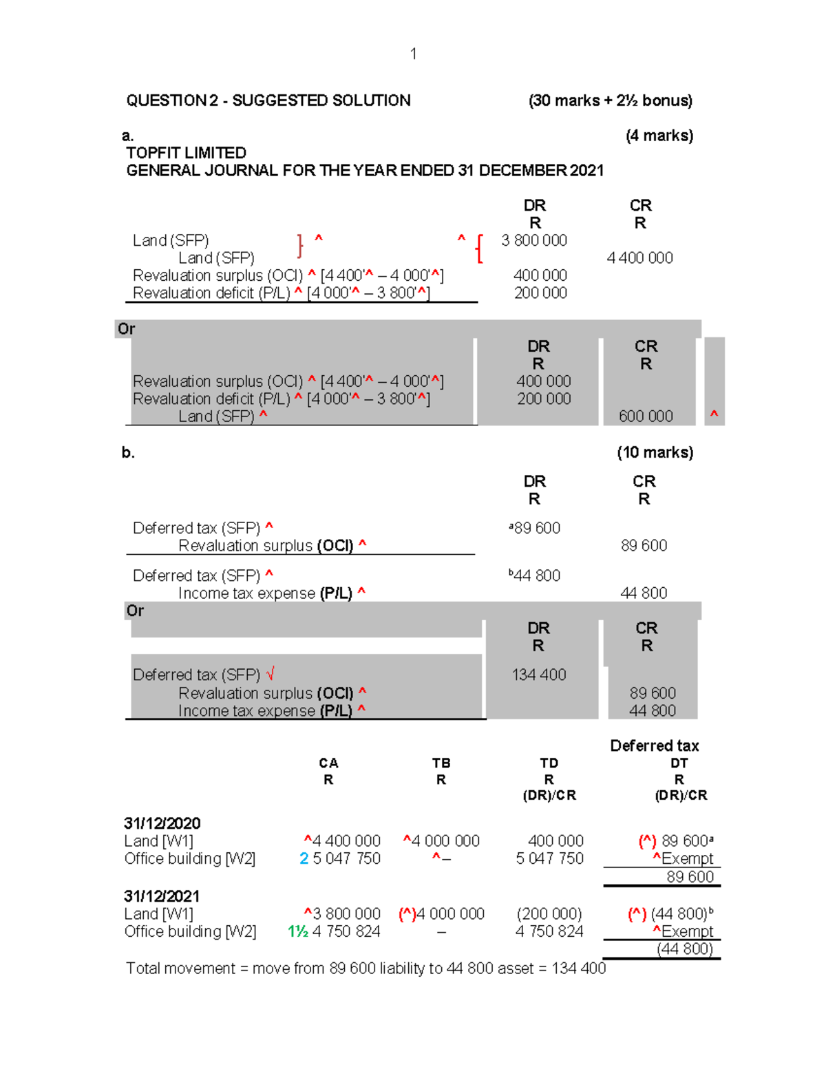 A2 Q2 Sol - Assessment 2 Q2 solution - QUESTION 2 - SUGGESTED SOLUTION (30 marks + 2Ω bonus) a ...