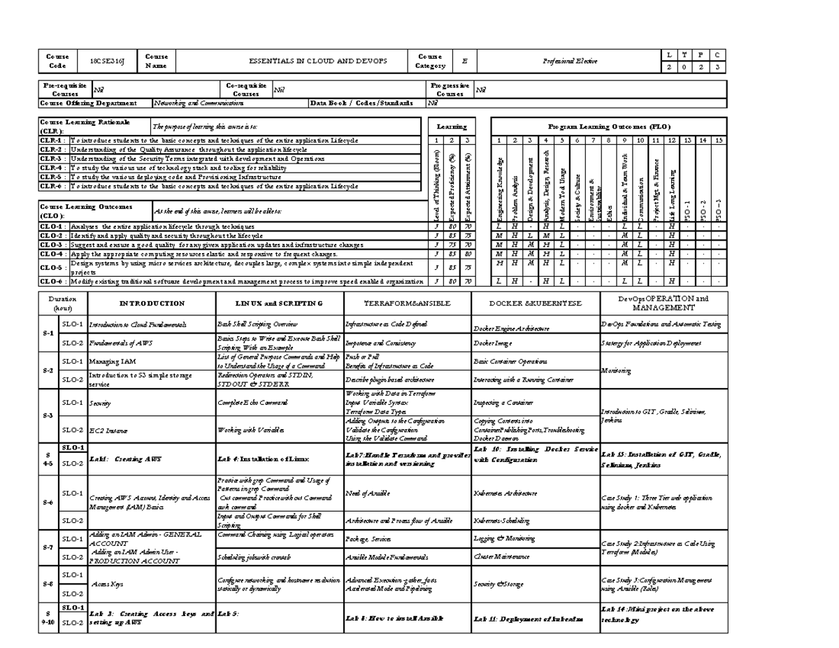 18CSE316J-Essentials in Cloud and Devops - Course Code 18CSE316J Course Name ESSENTIALS IN CLOUD ...