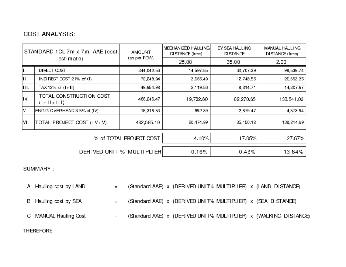 1cl 7x7 M - Standard Plans - COST ANALYSI S: MECHANI ZED HAULI NG DI ...