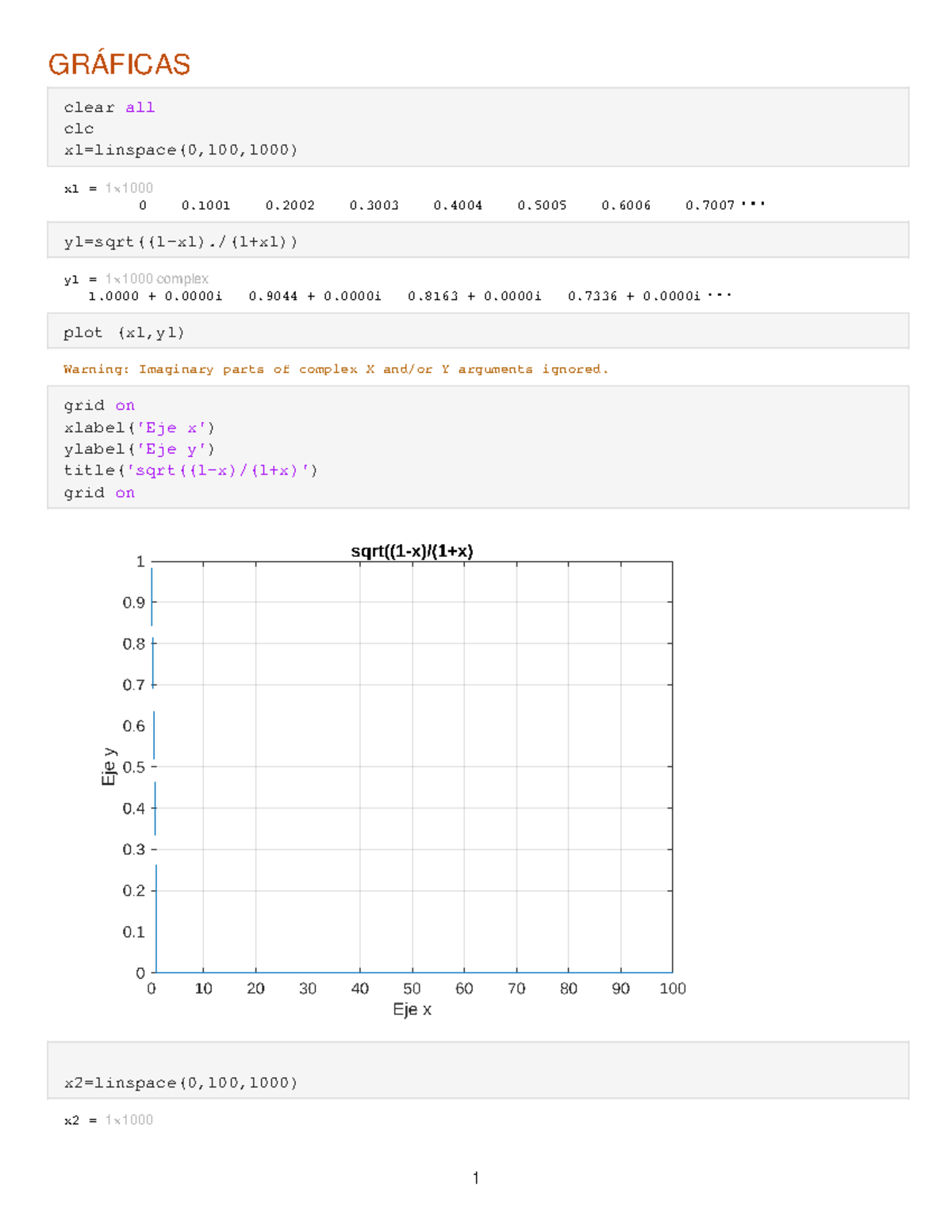 Ejercicio graficas matlab - GRÁFICAS clear all clc x1=linspace(0,100 ...