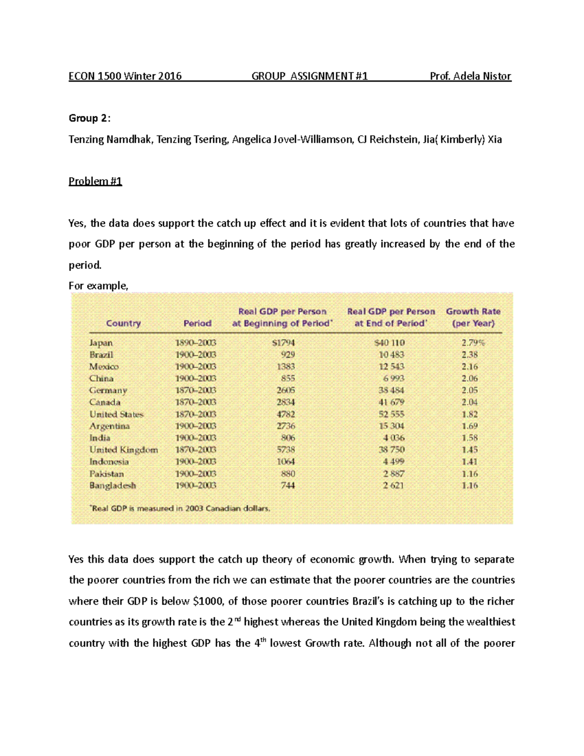 Macro Group Assignment 1 - ECON 1500 Winter 2016 GROUP ASSIGNMENT #1 ...