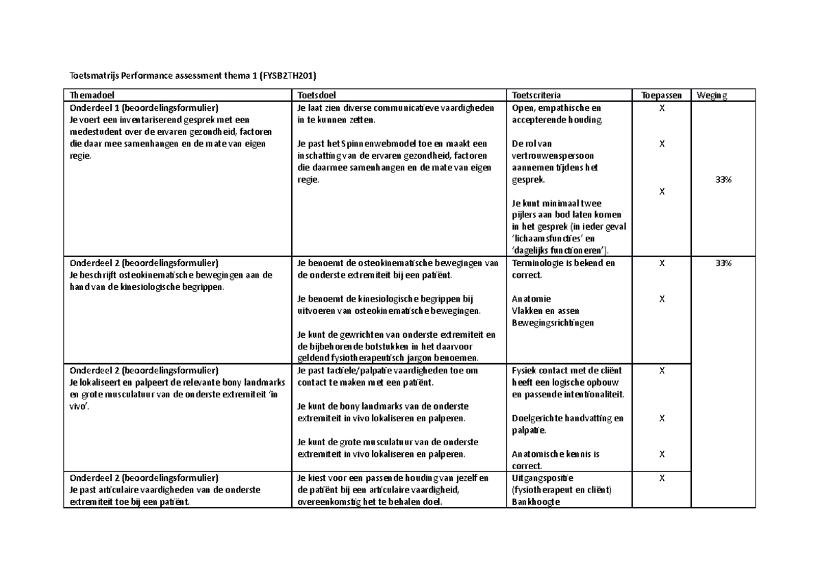 Toetsmatrijs PA thema 1 - Toetsmatrijs Performance assessment thema 1 ...