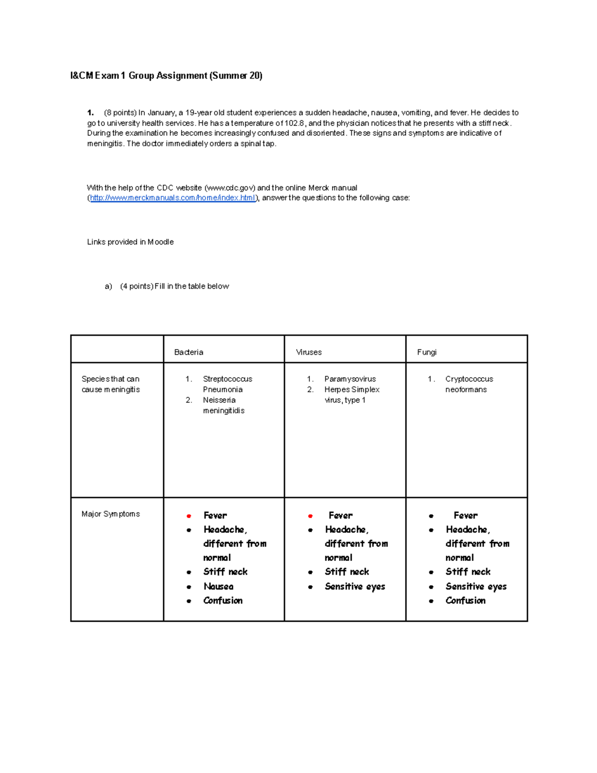 ICM - Wk 4 - week 4 - I&CM Exam 1 Group Assignment (Summer 20) 1. (8 ...