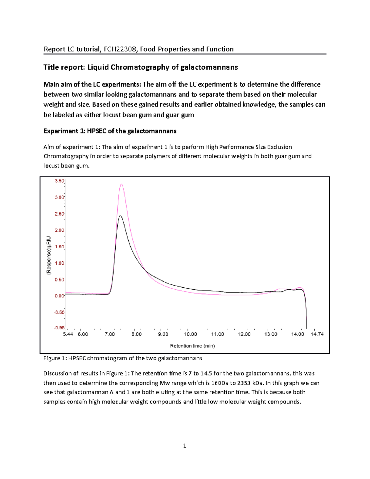 Report LC experiment - Report LC tutorial, FCH22308, Food Properties ...