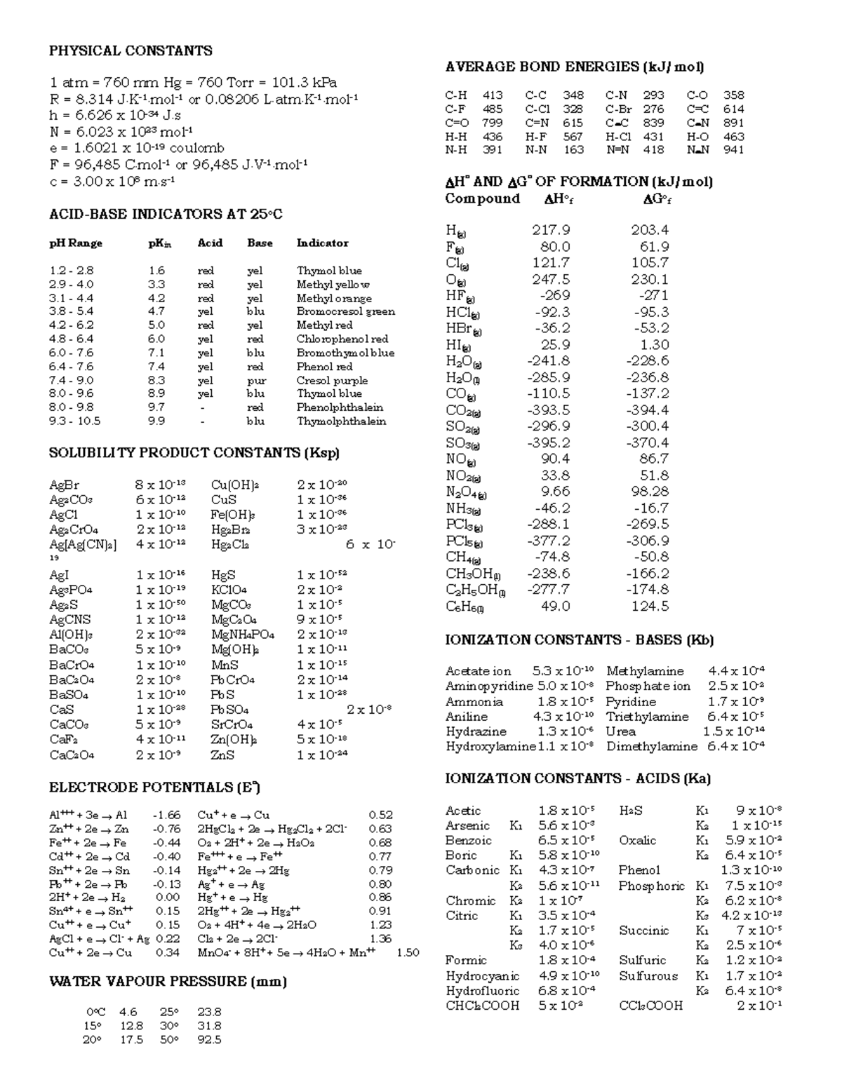 Exam Datasheet For Chem 217 PHYSICAL CONSTANTS 1 Atm 760 Mm Hg