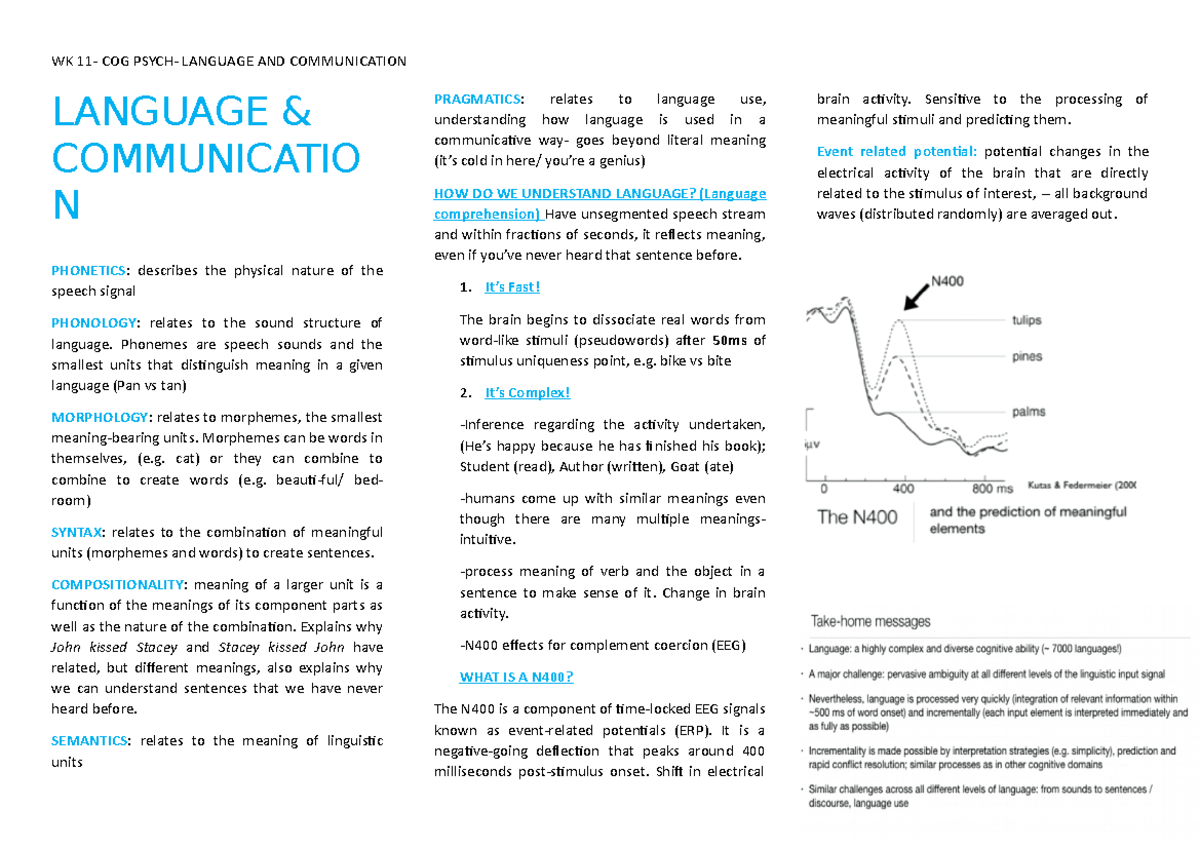 Wk 11. Language & Communication - WK COG LANGUAGE AND COMMUNICATION ...