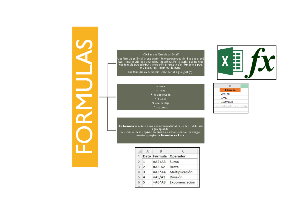 Actividad Desarrollada-S03-S2 - FORMULAS ¿Qué es una fórmula de Excel ...