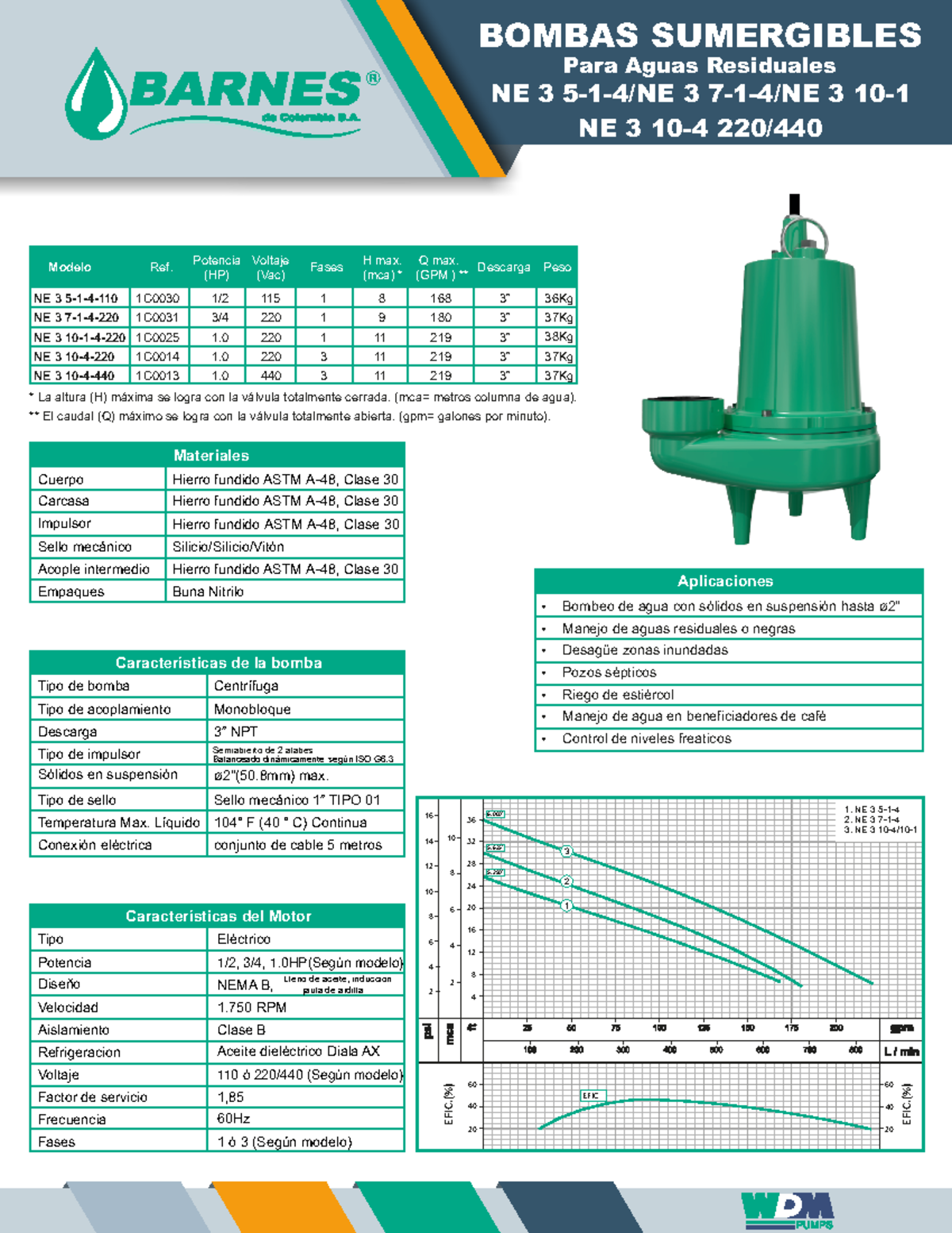 Ficha Tecnica bomba sumergible - PUMPS NE 3 5-1-4/NE 3 7-1-4/NE 3 10- NE 3 10-4 220/ Tipo ...