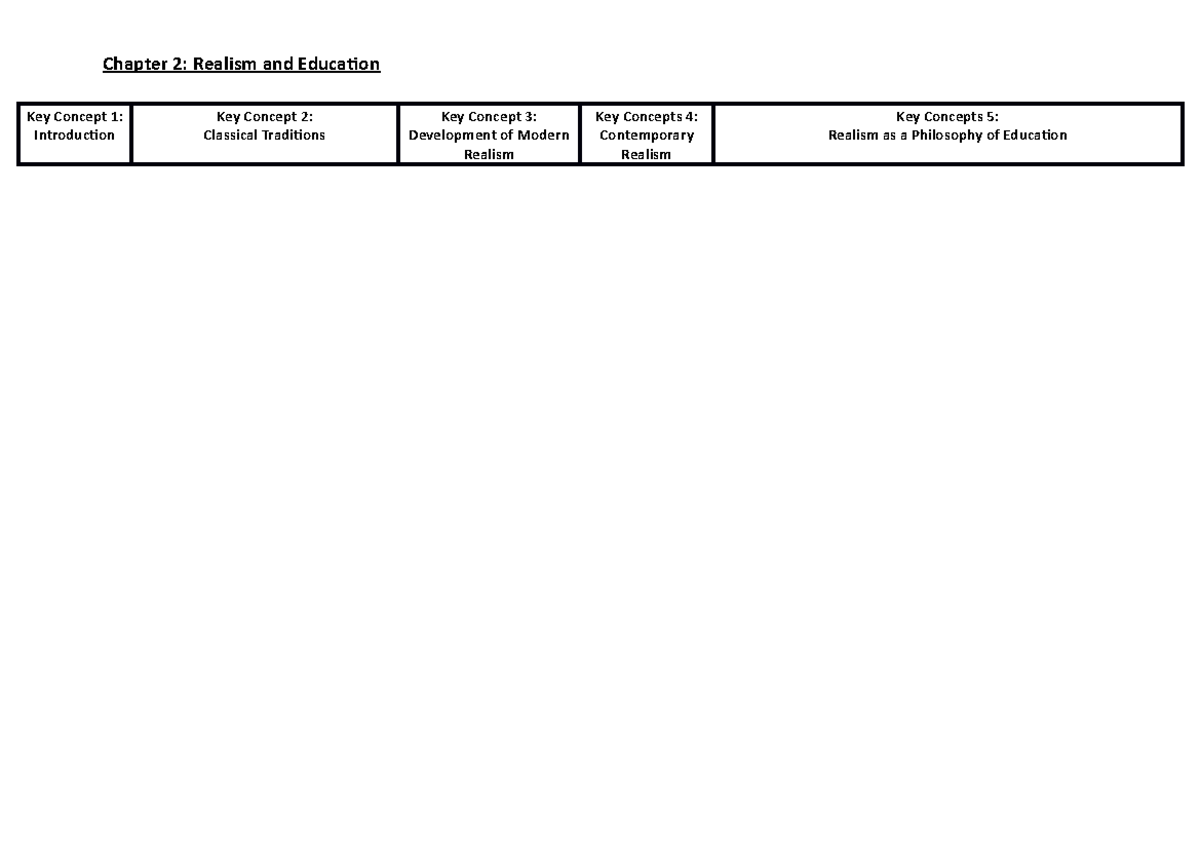 Philosophy of Education Chapter 2 Study Summary Table - Chapter 2 ...