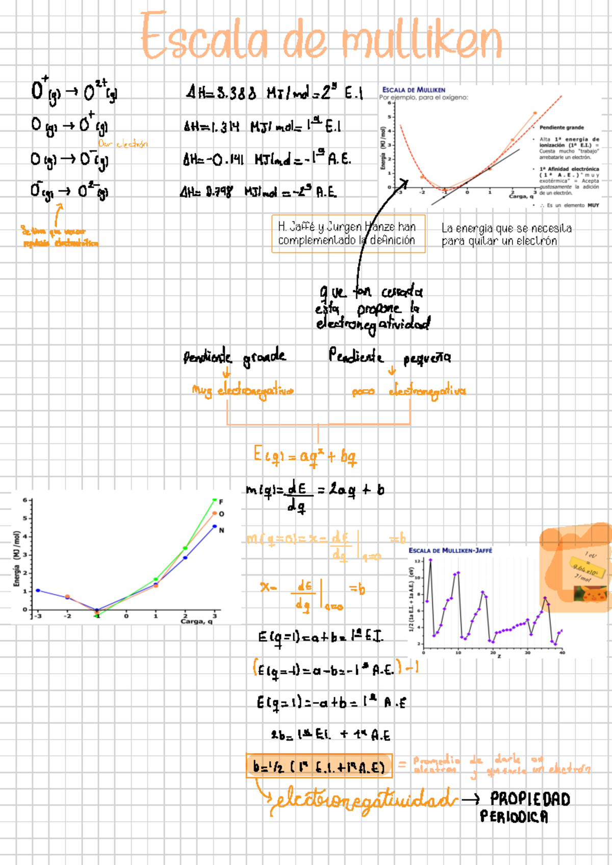 Milliken escala - Escala de mulliken H. Jaffé y Jurgen Hanze han ...