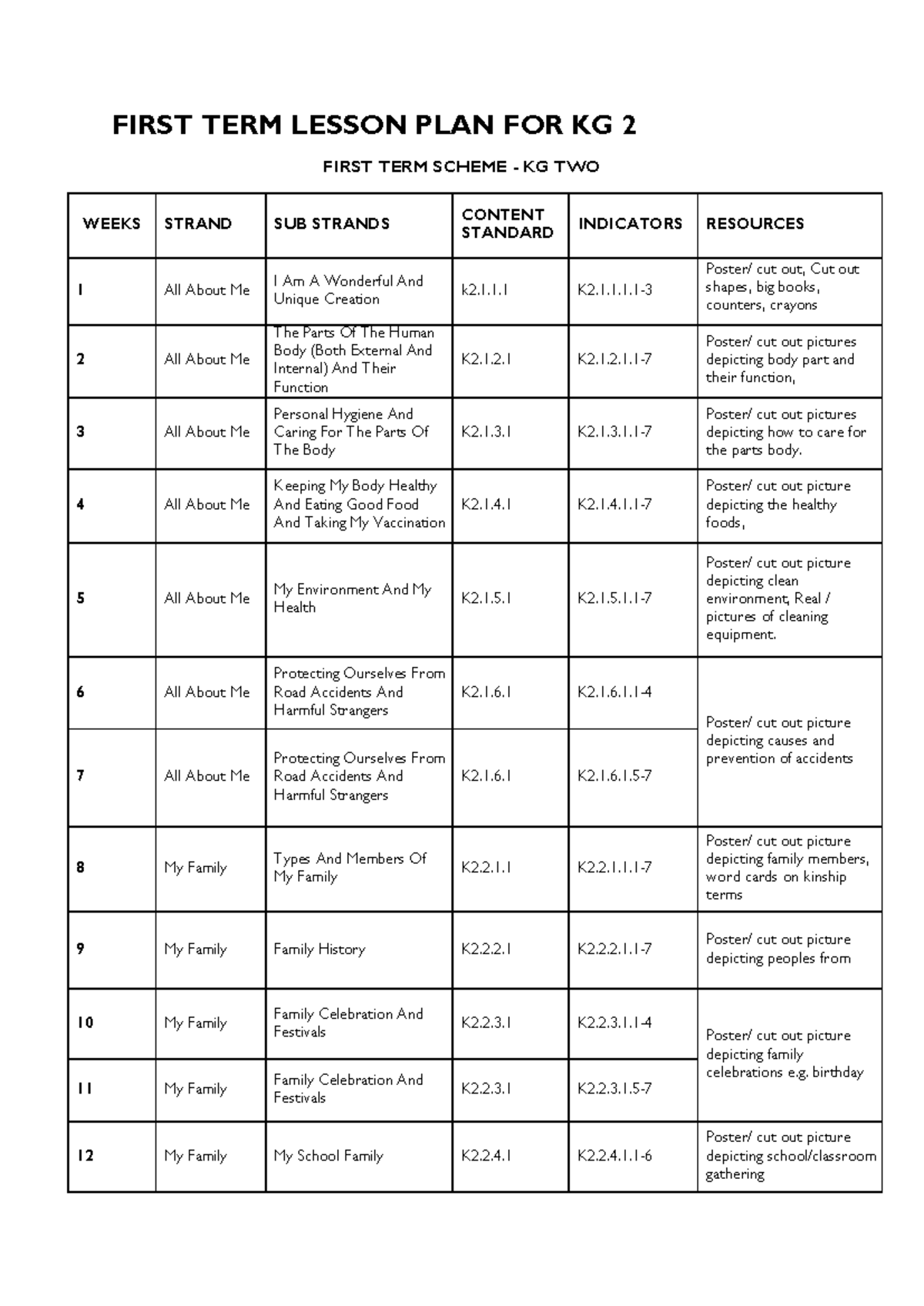 First TERM Lesson PLAN FOR KG 2 - FIRST TERM LESSON PLAN FOR KG 2 FIRST ...