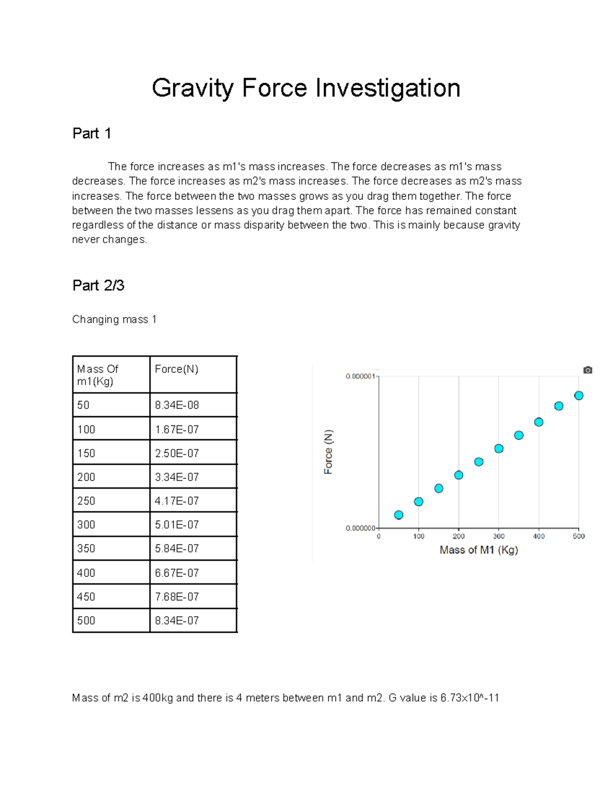 Gravity Force Investigation - The force decreases as m1's mass ...
